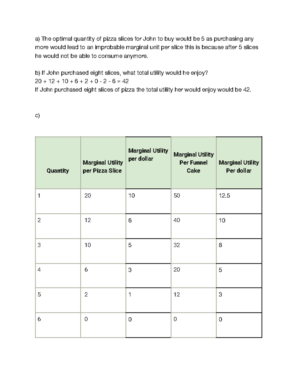 1.06 Marginal Analysis and Consumer Choice - a) The optimal quantity of ...
