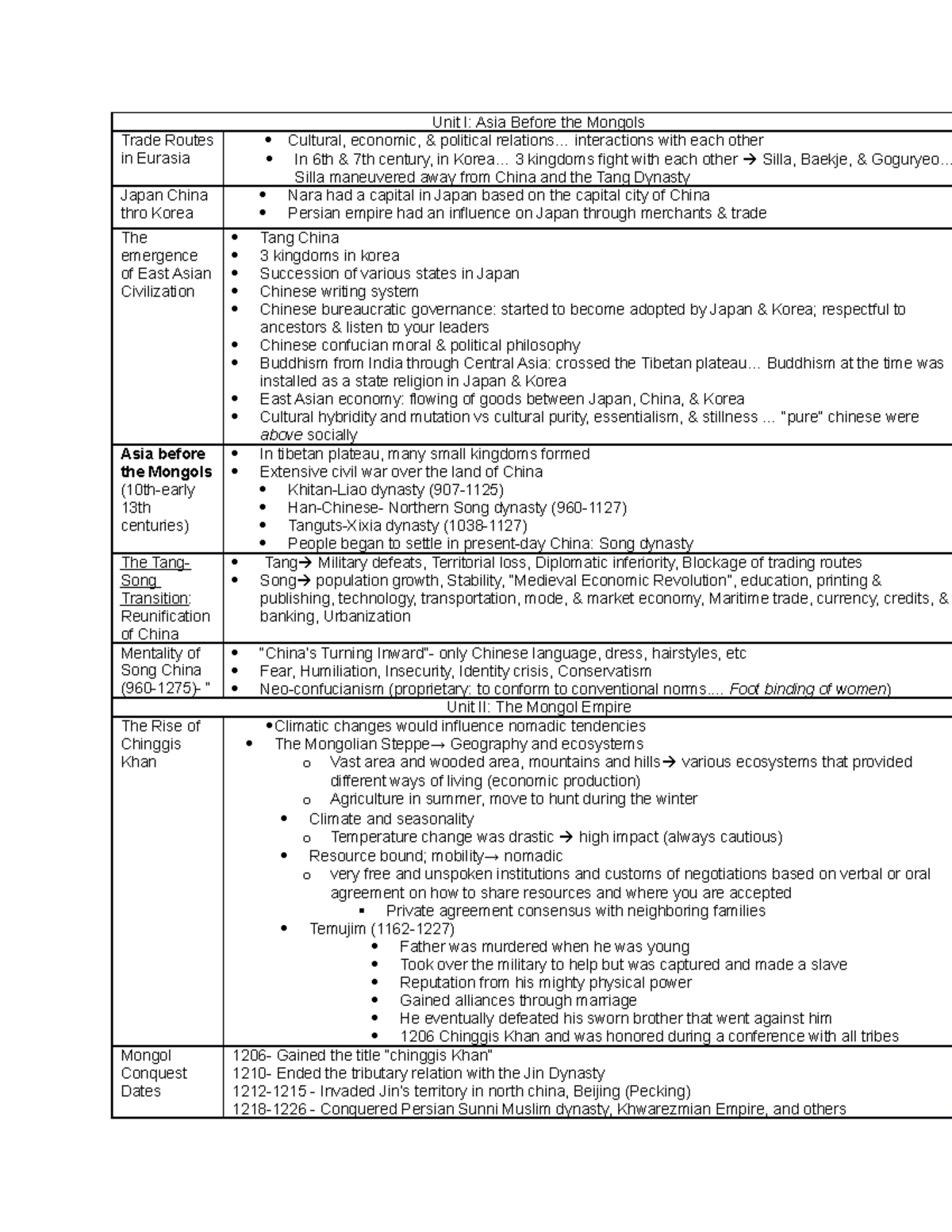Asia in the World Study Guide FInal - Unit I: Asia Before the Mongols ...