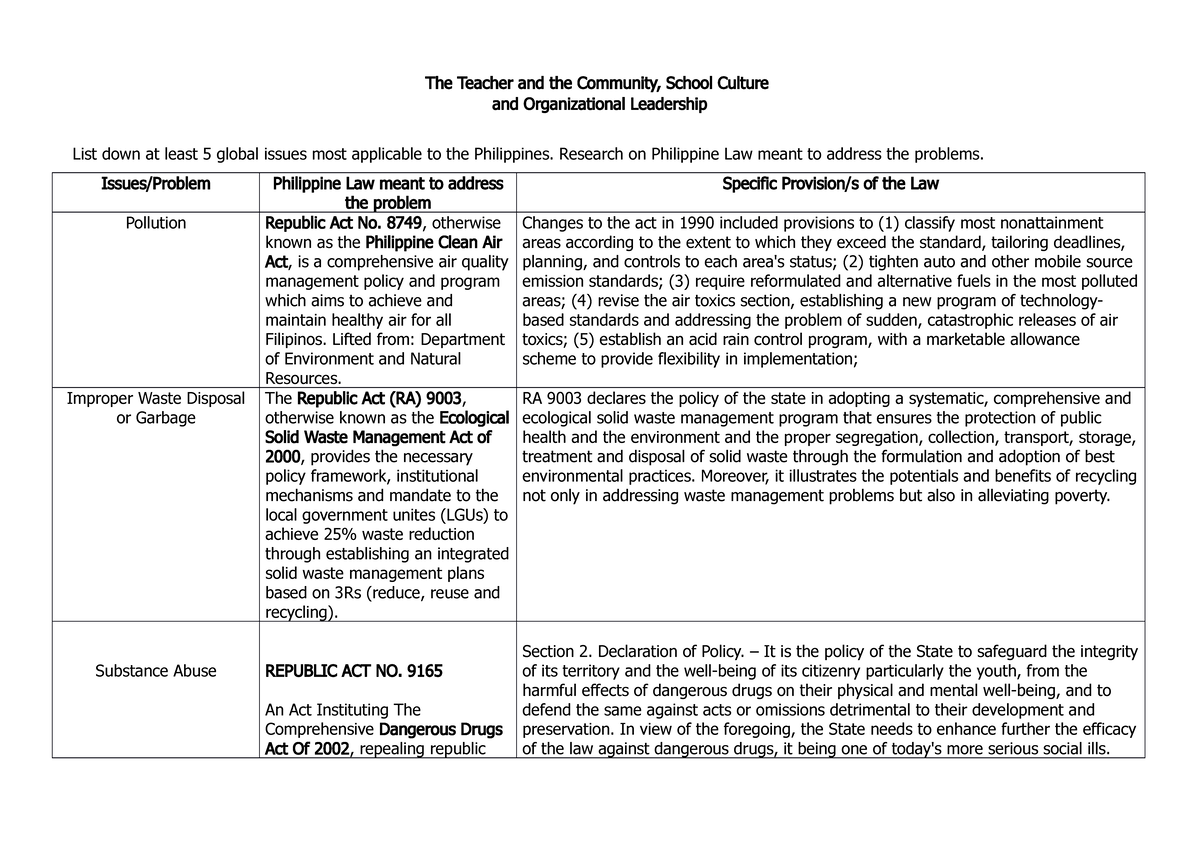 Global issues or problem - The Teacher and the Community, School ...
