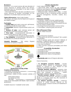 Macroeconomics Unit 1 (Notes) - BASIC ECONOMIC CONCEPTS What is ...