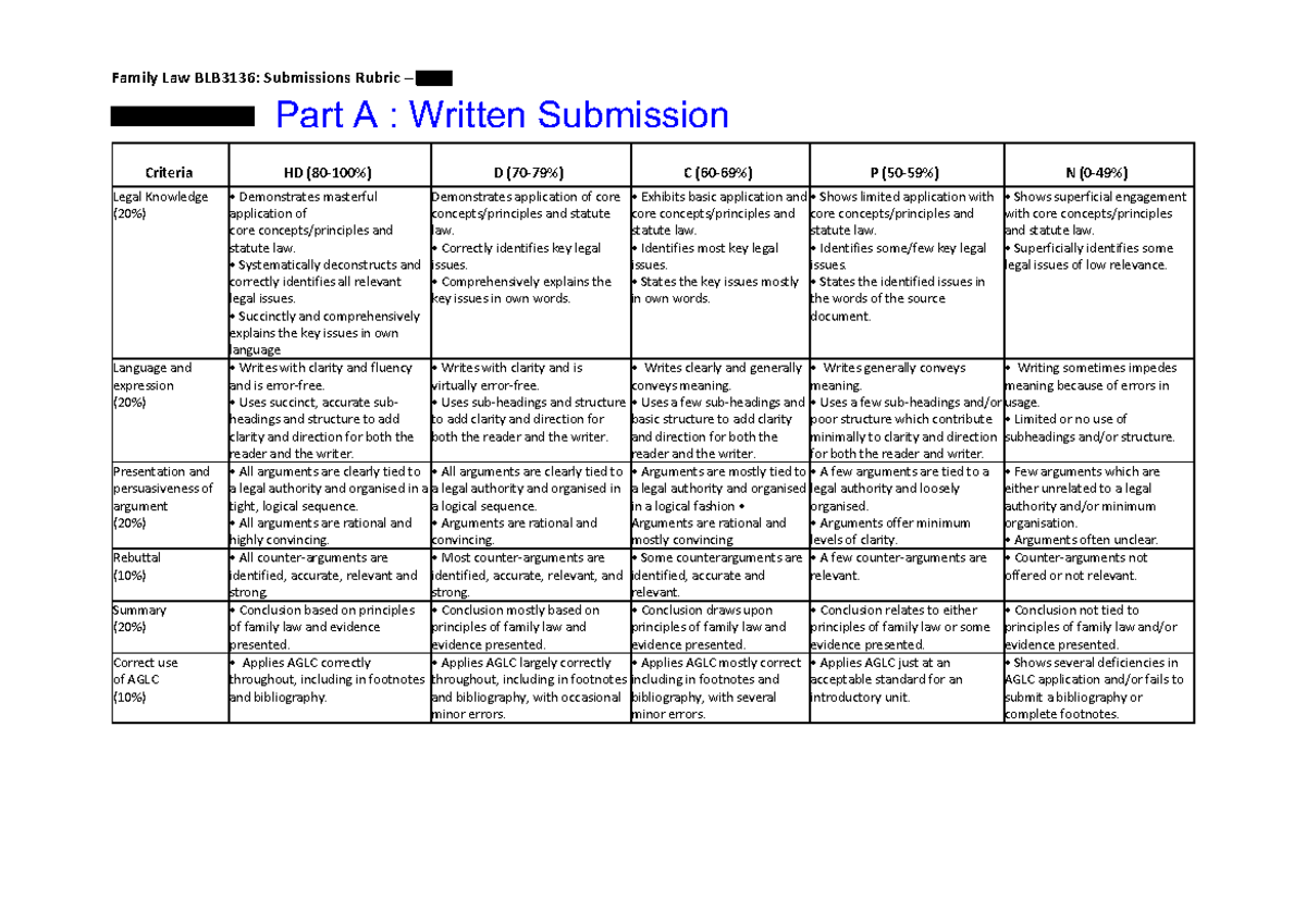 A2 Written Submission Part A Rubric - Family Law BLB3136: Submissions ...