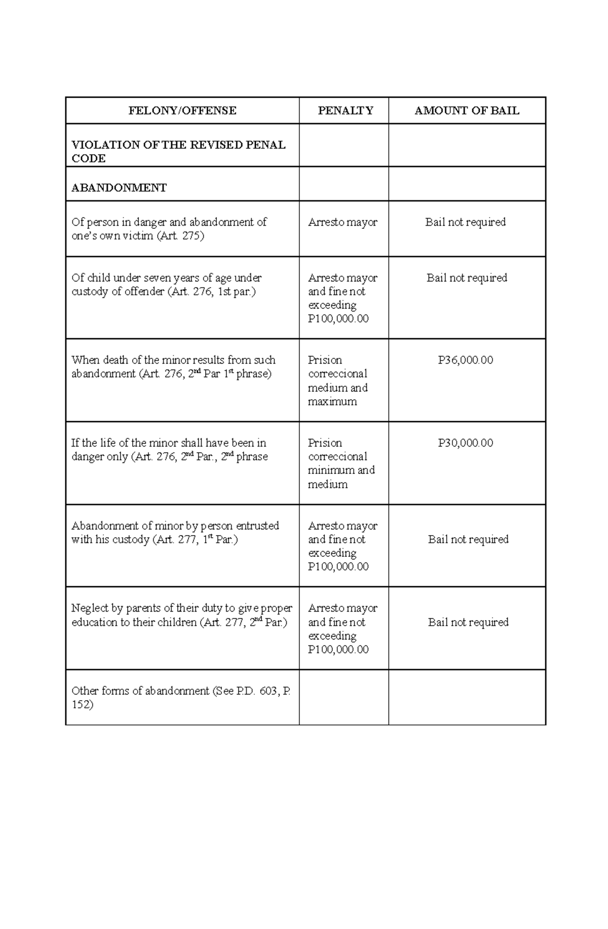 2018 Draft BAIL BOND for RPC Crimes ( Final) - FELONY/OFFENSE PENALTY ...
