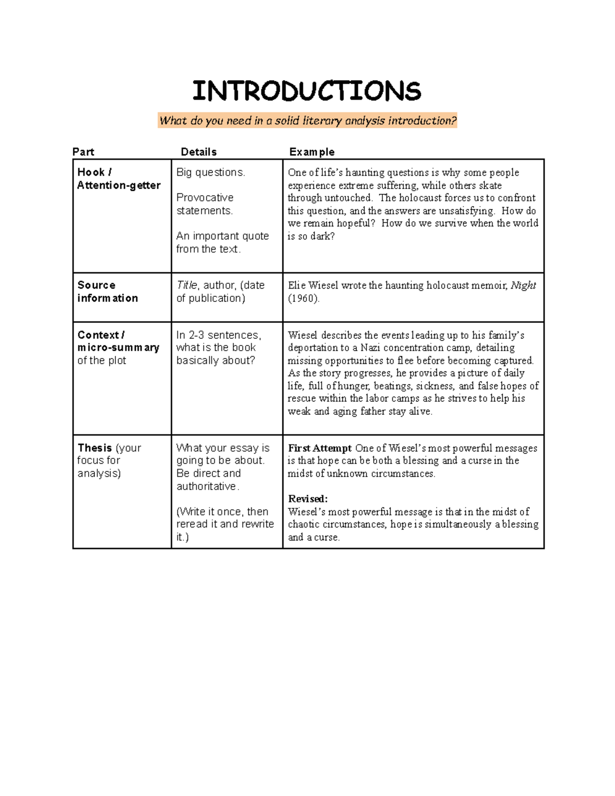 LOTF Introduction Paragraphs for Analysis Essay - INTRODUCTIONS What do ...