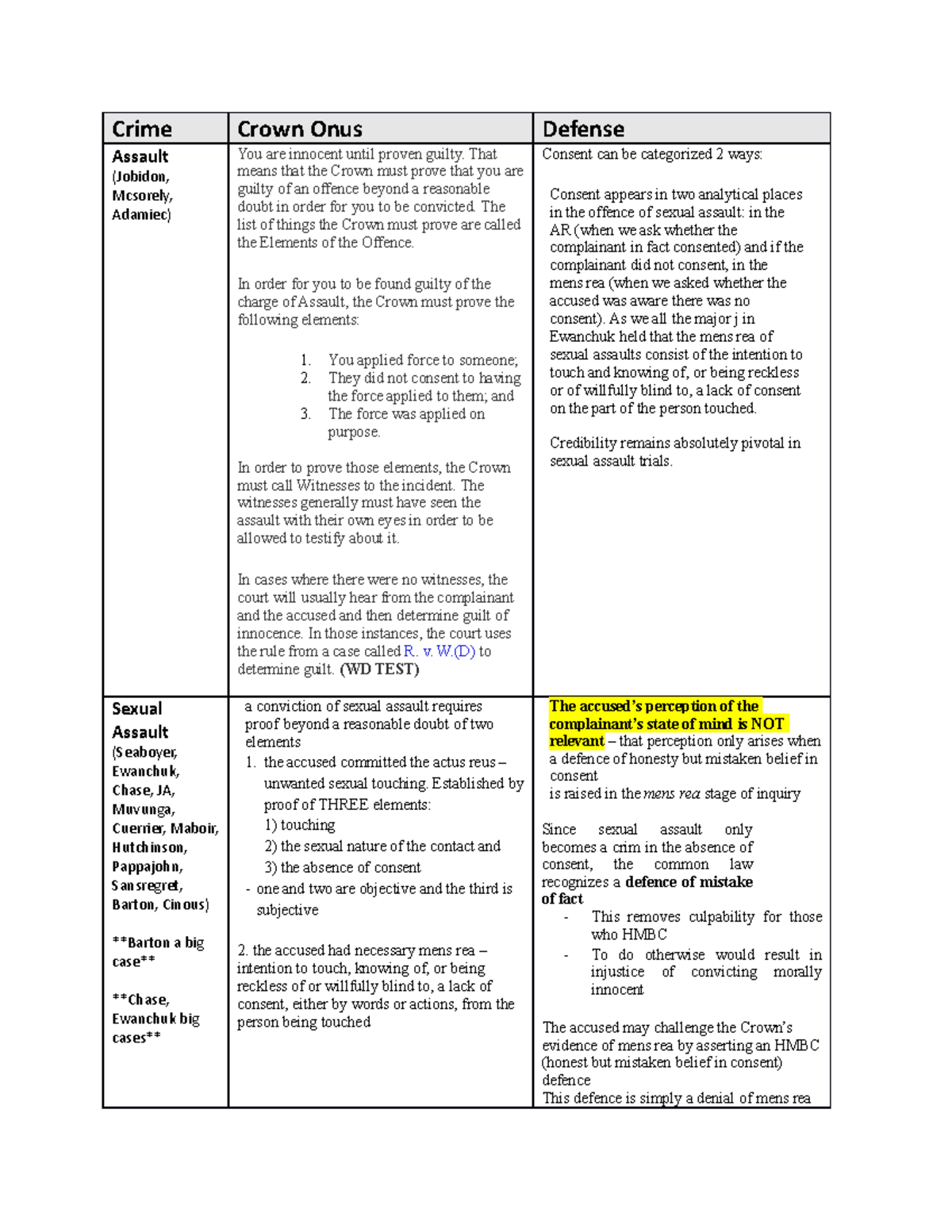 Crim Winter 2023 Crown Defense Onus Chart - Crime Crown Onus Defense ...