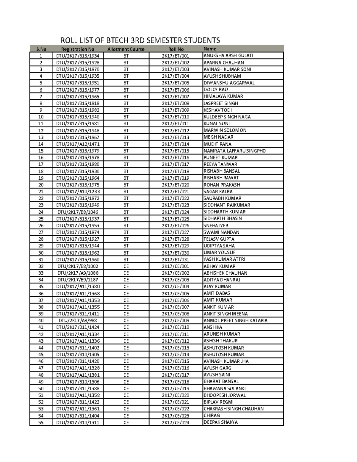 File0716 - Gghjj - S Registration No Allotment Course Roll No Name 1 ...