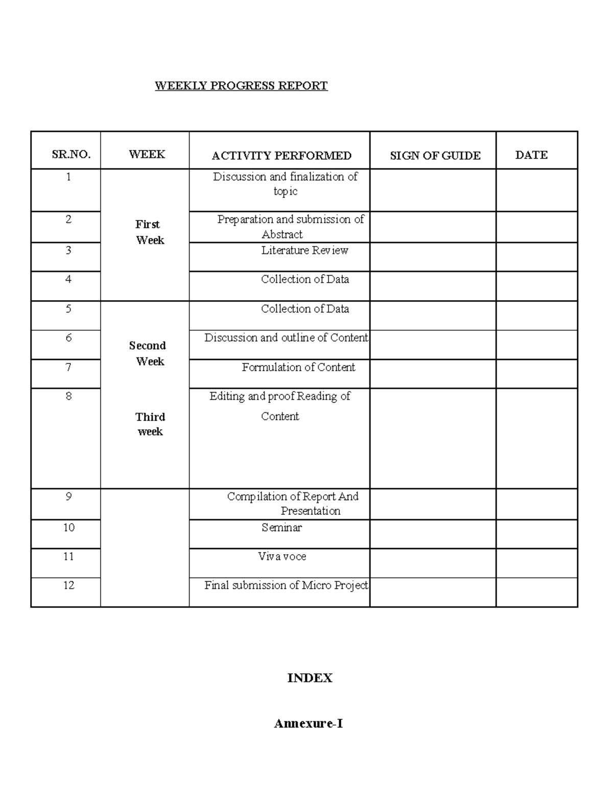 ayeen making procedure - WEEKLY PROGRESS REPORT SR. WEEK ACTIVITY ...