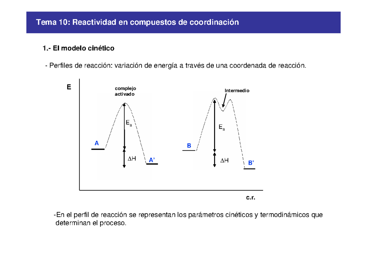 10-Reactividad - Química básica - 1.- El modelo cinético Perfiles de ...