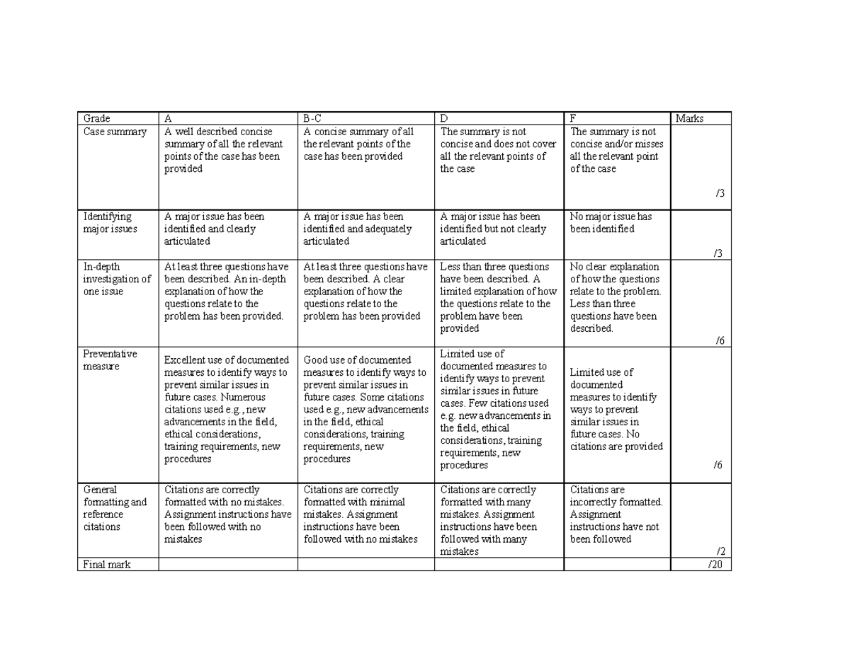 Rubric Assignment 1-1 - past rubbric - Grade A B-C D F Marks Case ...