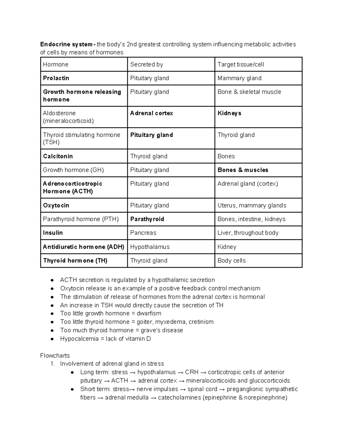 Anatomy 2 lecture final review - Endocrine system- the body’s 2nd ...