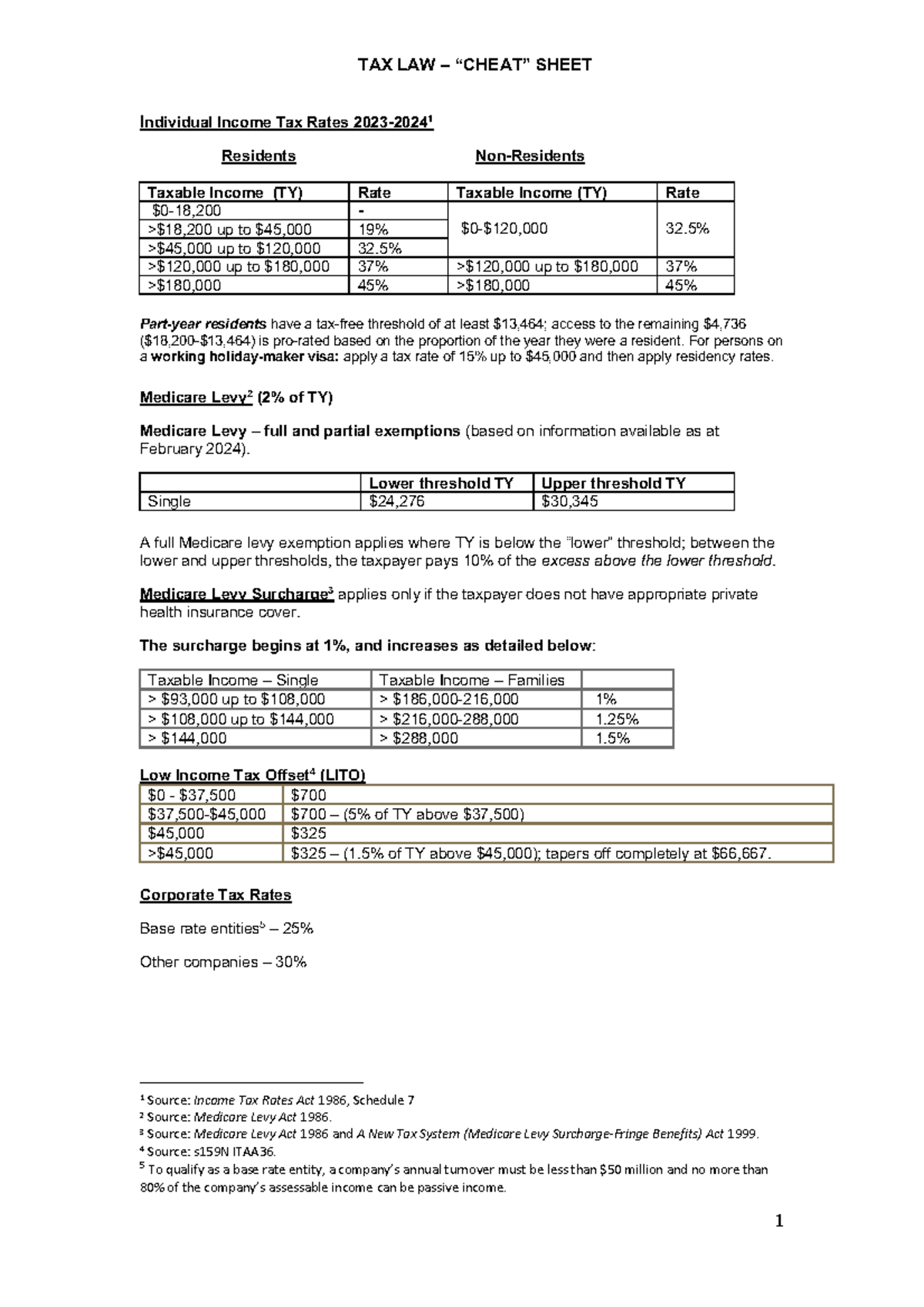 2024 Principle of Taxation Notes - TAX LAW – “CHEAT” SHEET 1 Individual ...