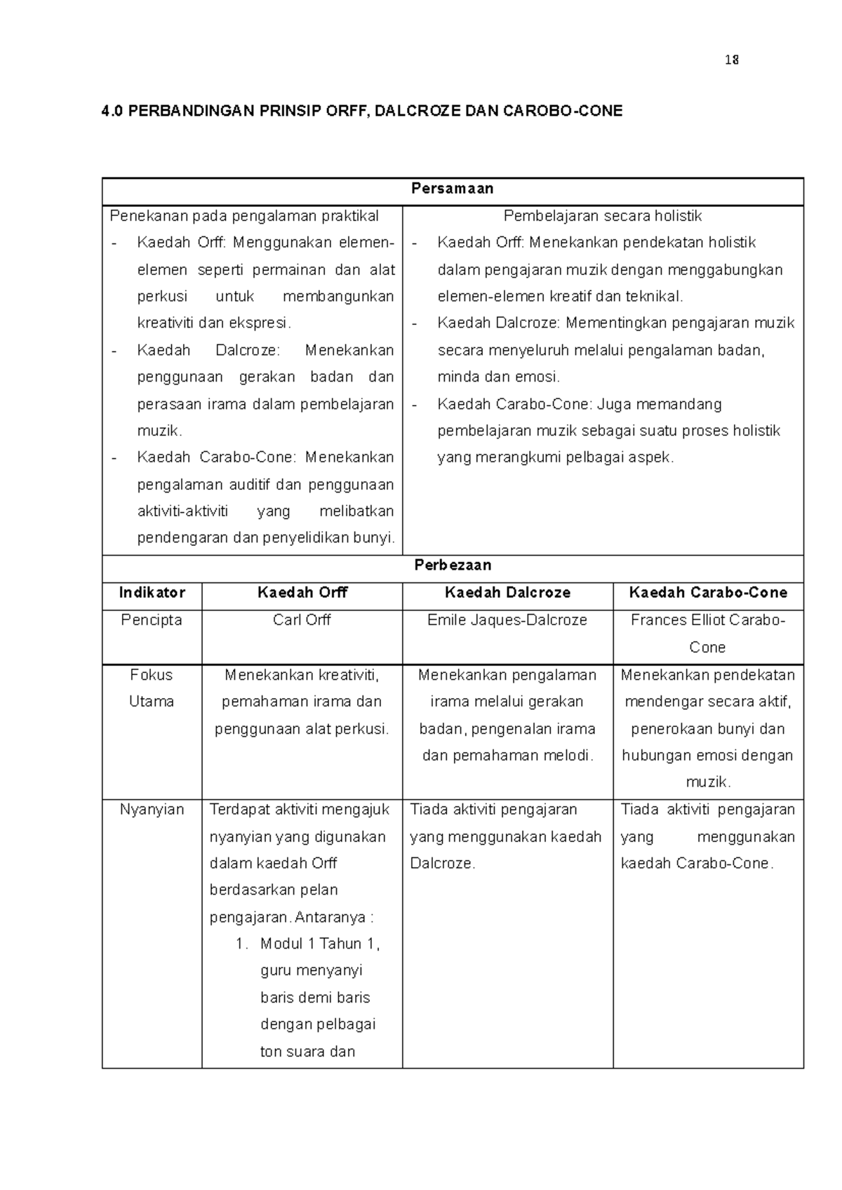 MUZK3373 & MUZK3353 Tugasan 1 ( Kumpulan) - 18 4 PERBANDINGAN PRINSIP ...