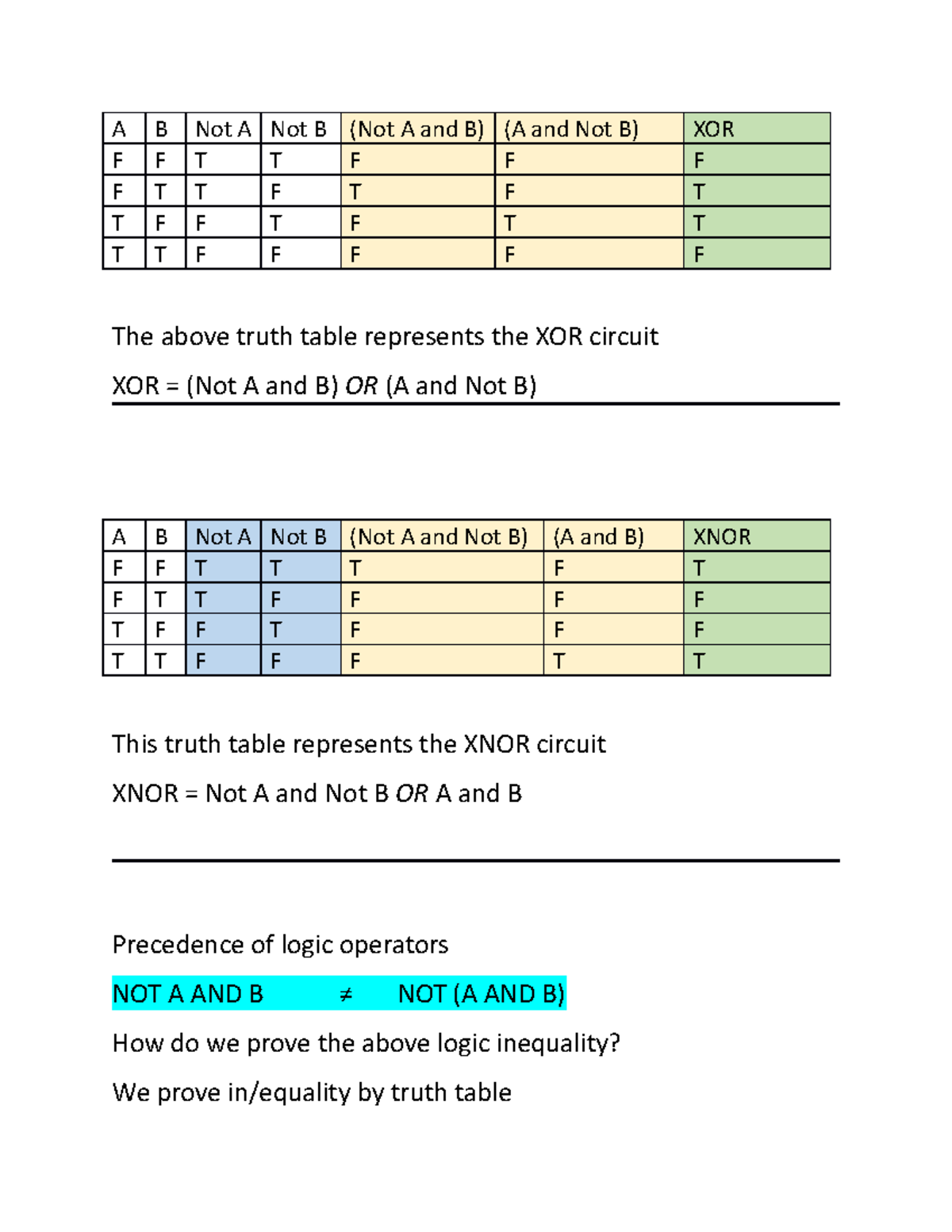 Boolean Expr Eval - cmpt 101 - A B Not A Not B (Not A and B) (A and Not ...