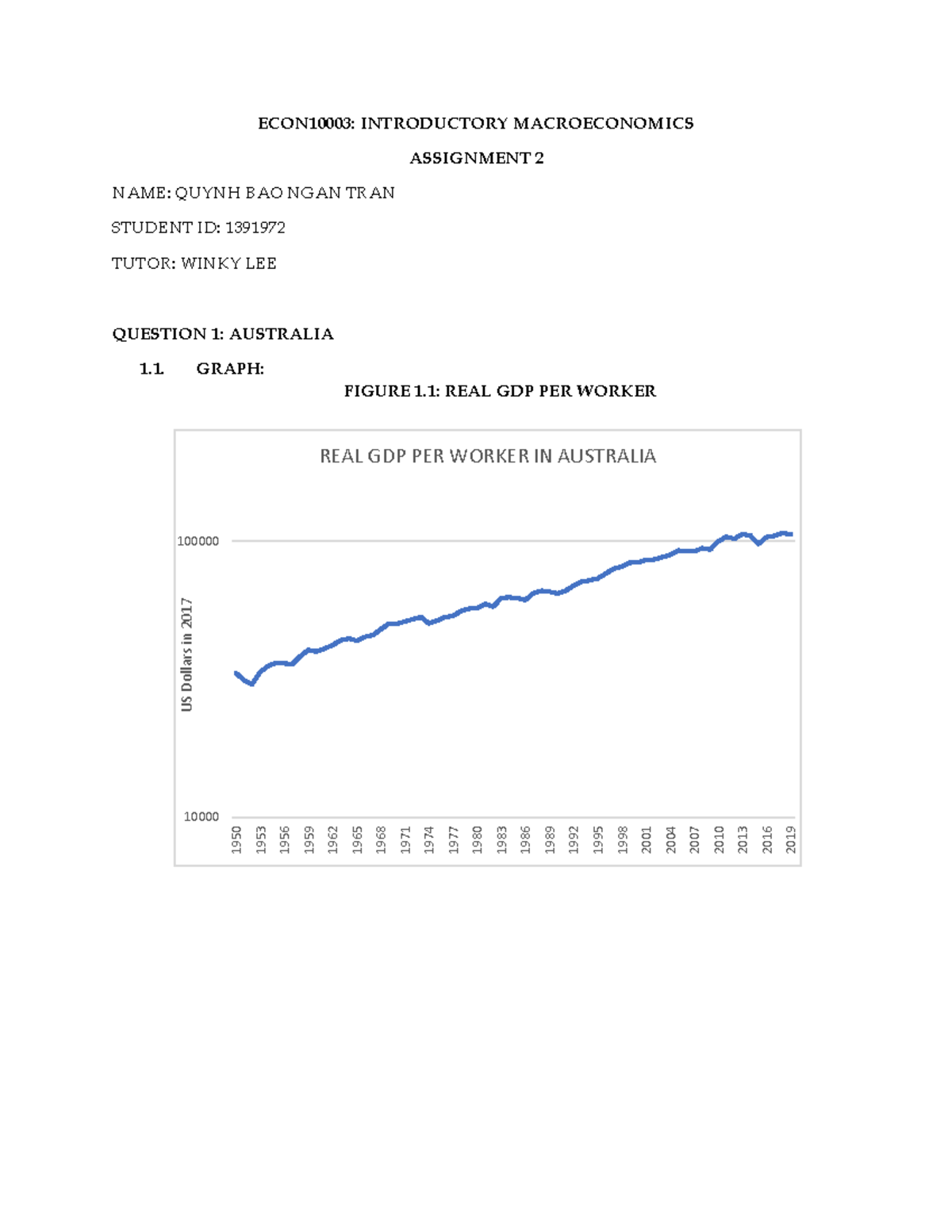 ECON10003 - Assignment 2 - 1391972 - ECON10003: INTRODUCTORY MACROECONOMICS ASSIGNMENT 2 NAME ...