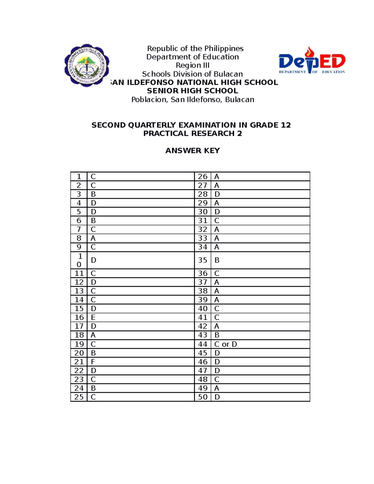 Second- Quarter-EXAM-IN-PR-2 Answer-KEY - Republic of the Philippines ...