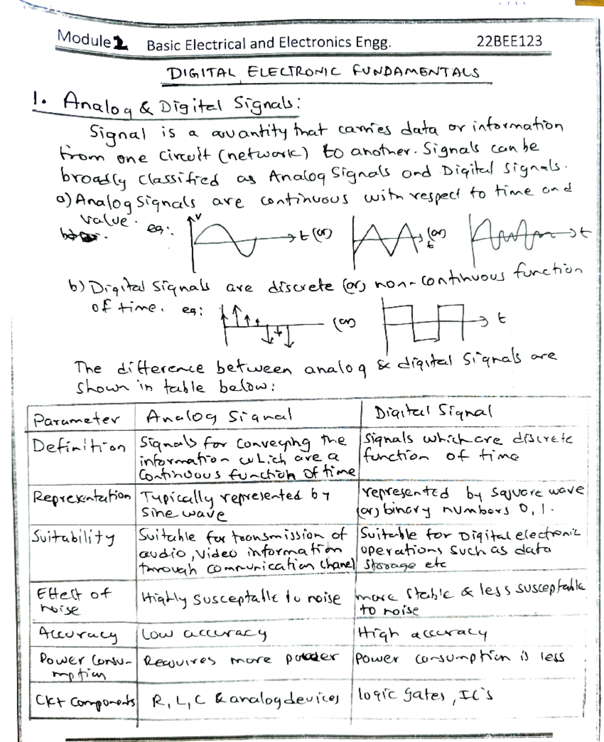 Bee module 1 notes - Basics of Electrical - Studocu