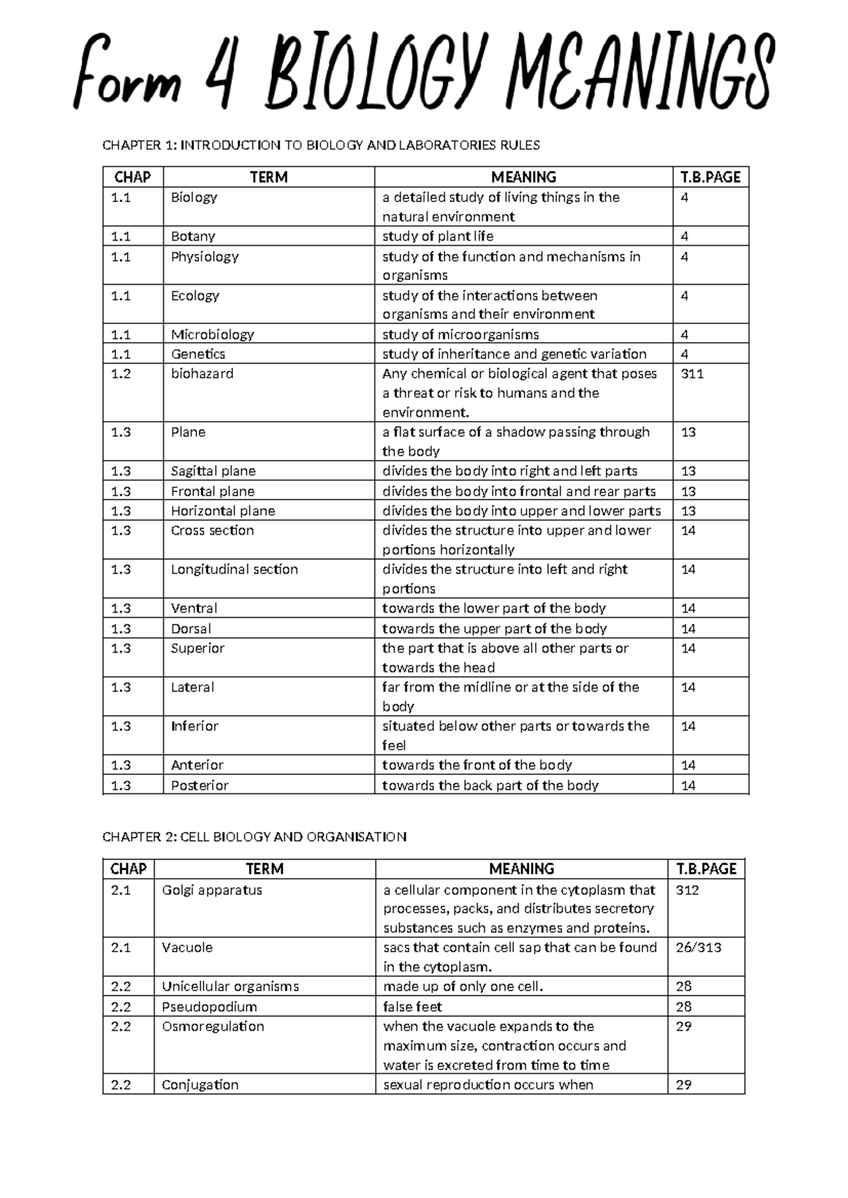 Form 4 biology meanings - CHAPTER 1: INTRODUCTION TO BIOLOGY AND ...
