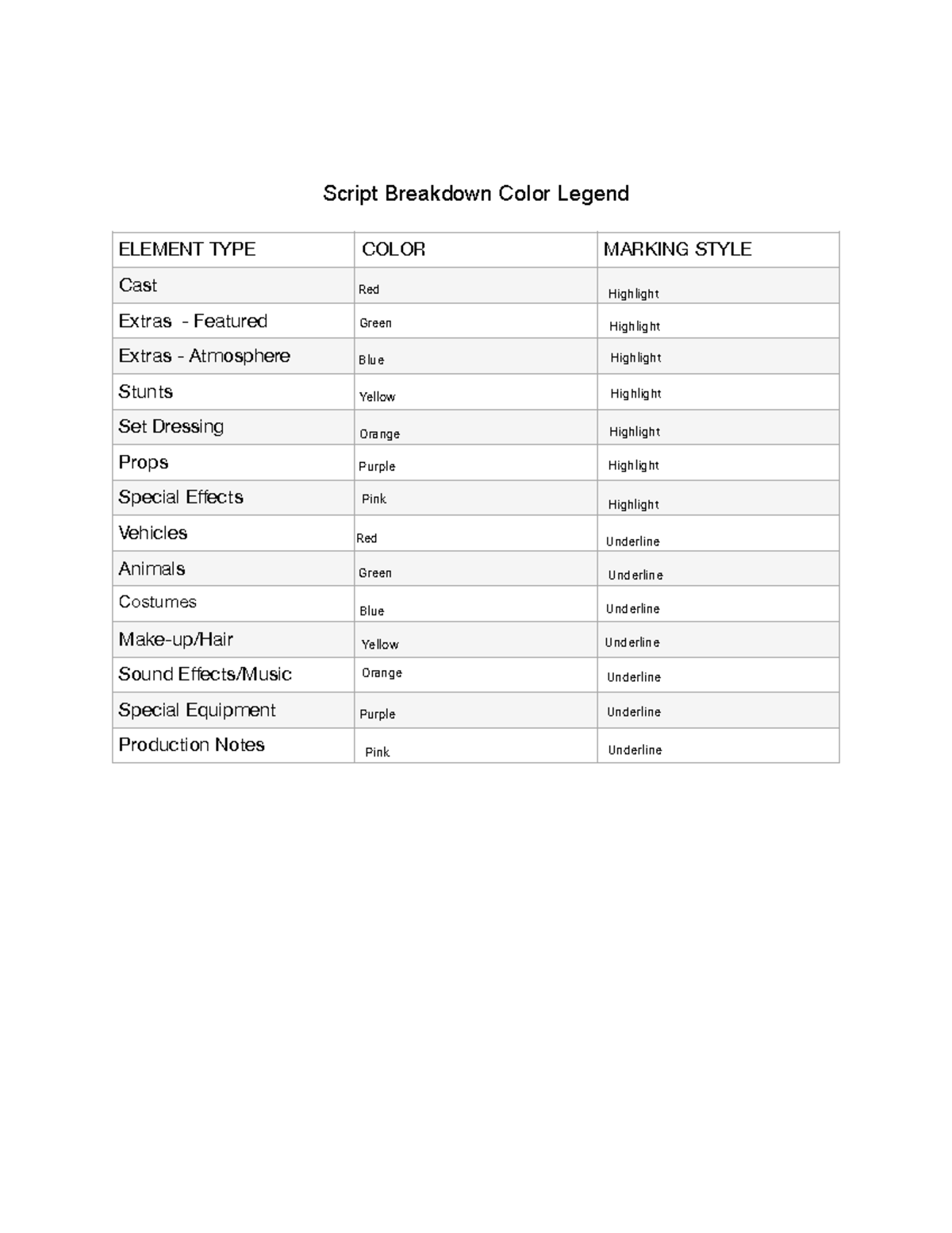 Kami Export - Pulp Fiction Breakdown Assignment - Script Breakdown ...