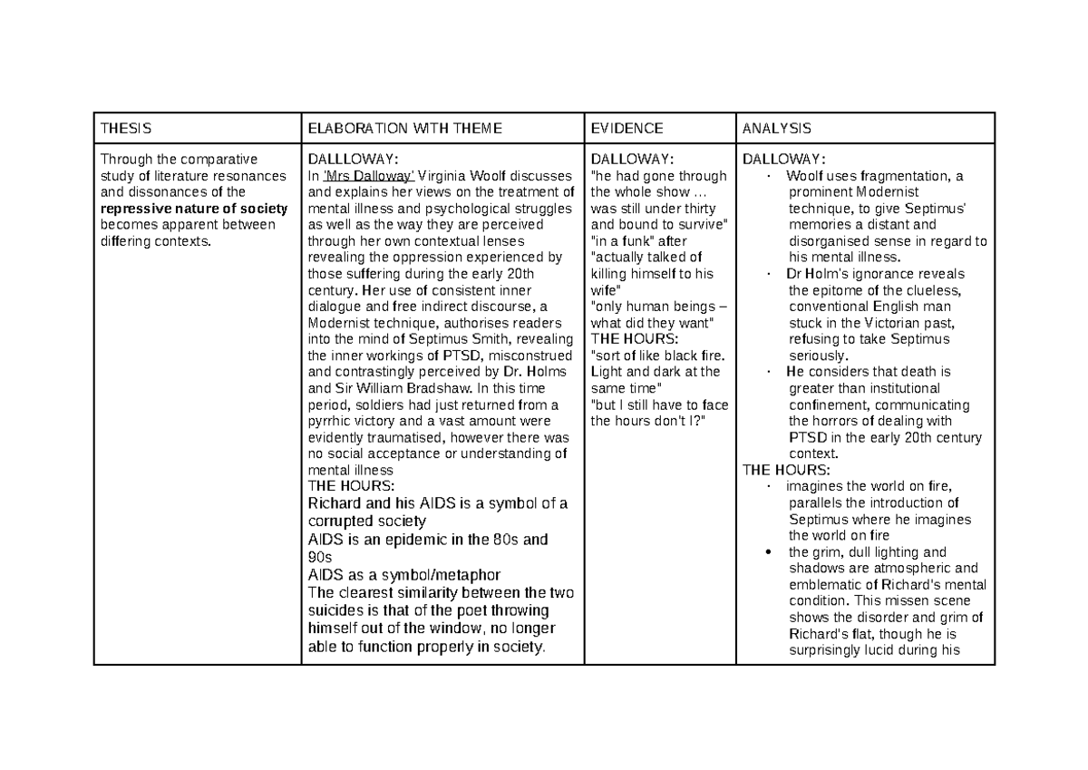 Mrs dalloway and the hours Notes - THESIS ELABORATION WITH THEME ...
