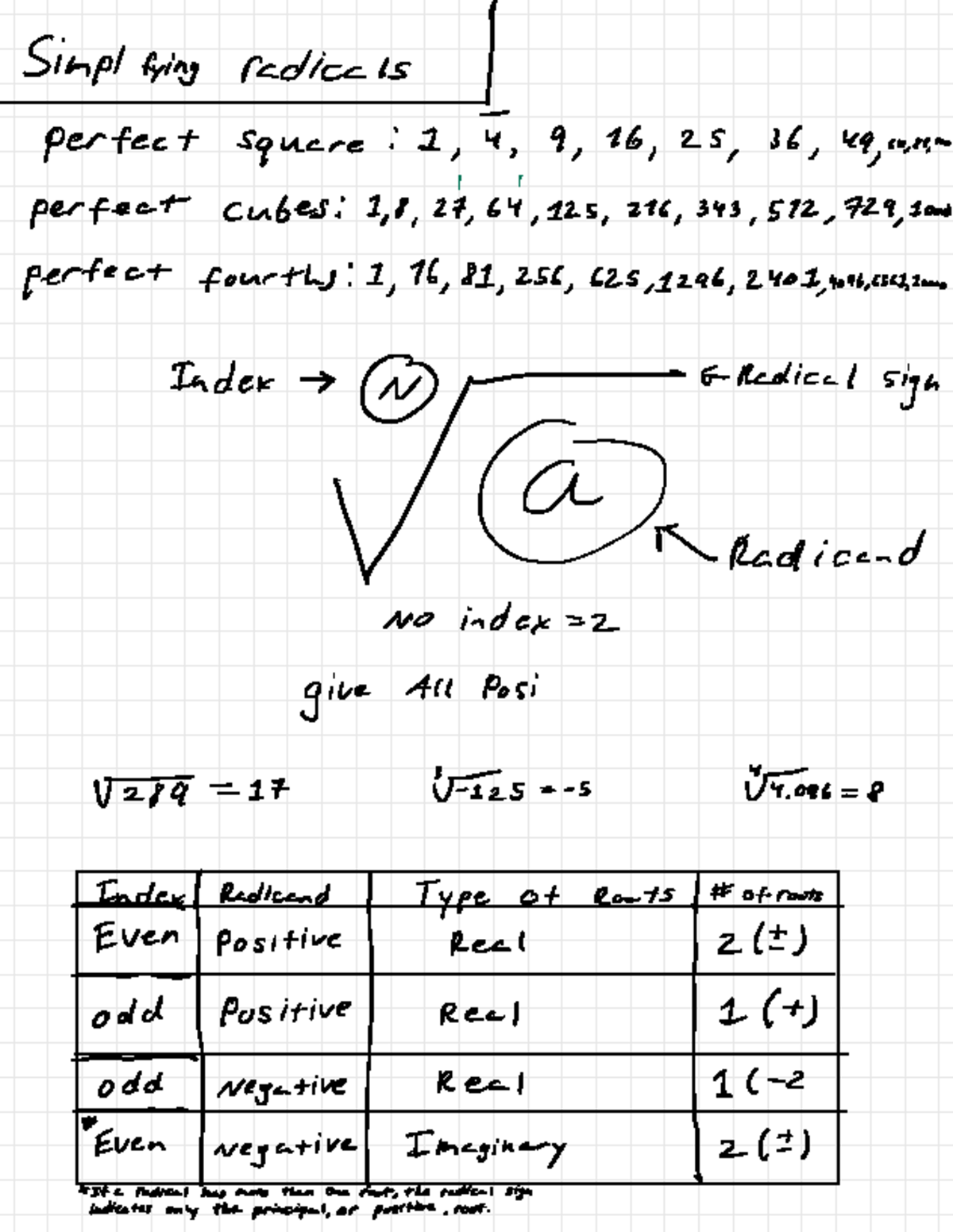 Simplifying radicals - N radicals ↓ perfectsquare:1, 7,9,16,25,36, 29 ...