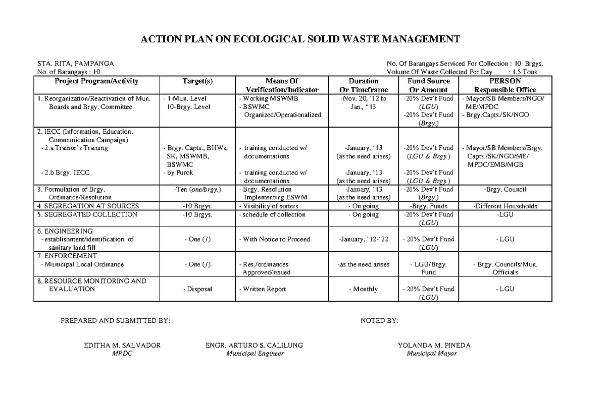 Action Plan on Ecological Solid Waste - ACTION PLAN ON ECOLOGICAL SOLID ...