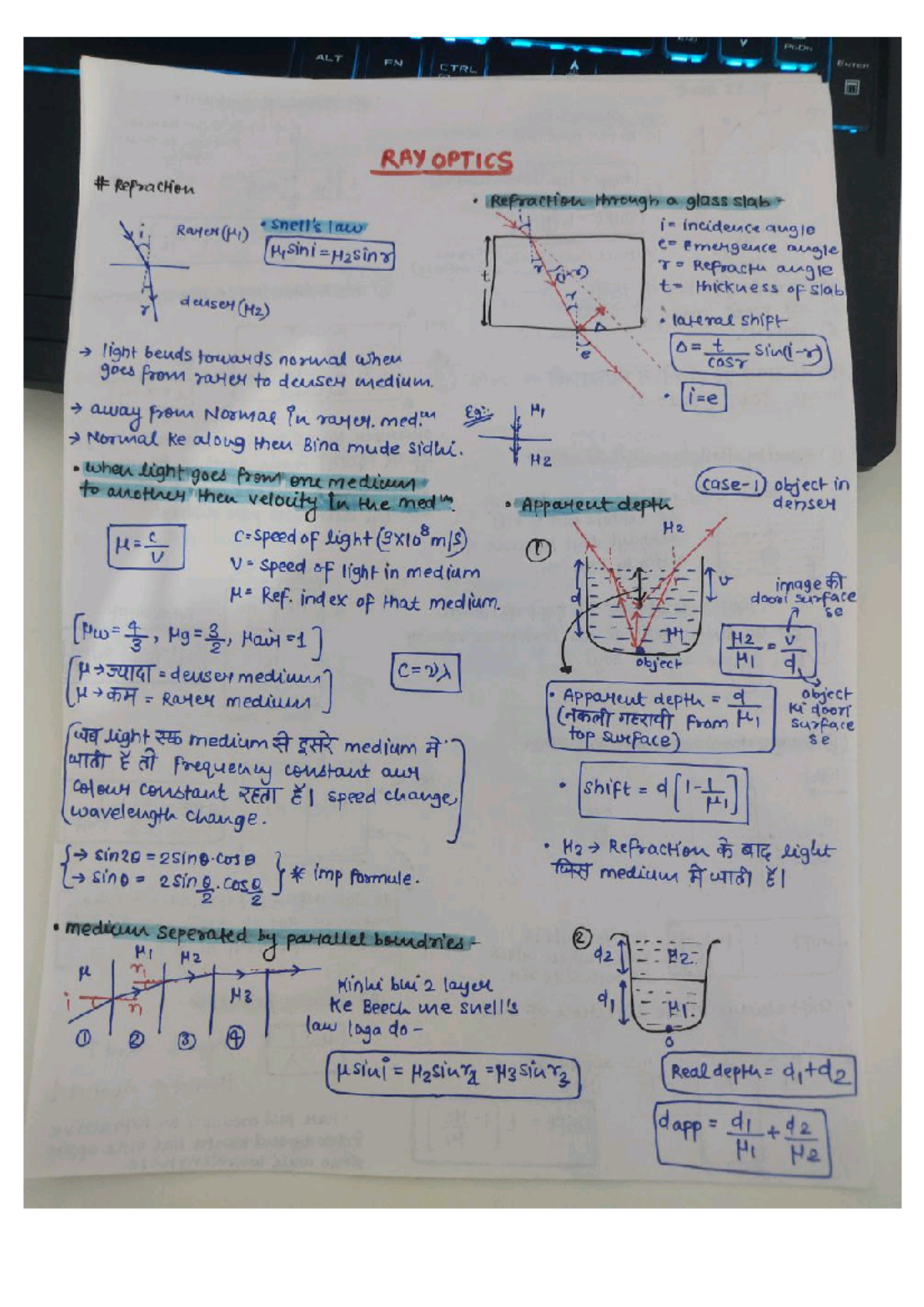 Ray optics short notes - Pdho bcho 👍🏻🌼 - RAY OPTICS Refraction ...