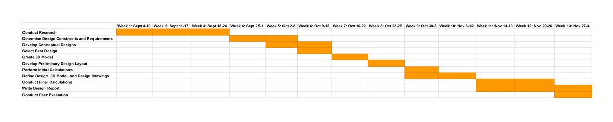Gantt Chart - Week 1: Sept 4-10 Week 2: Sept 11-17 Week 3: Sept 18-24 ...