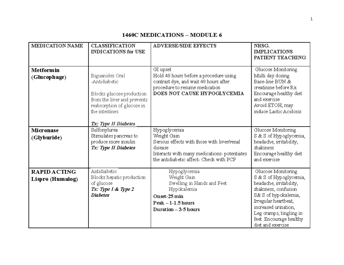 LIST OF1460C Medications-Module 6 - 1460C MEDICATIONS – MODULE 6 ...