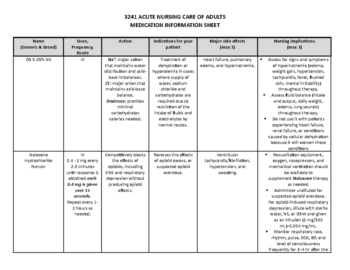 Med Sheet Lab 6 - 3241 ACUTE NURSING CARE OF ADULTS MEDICATION ...