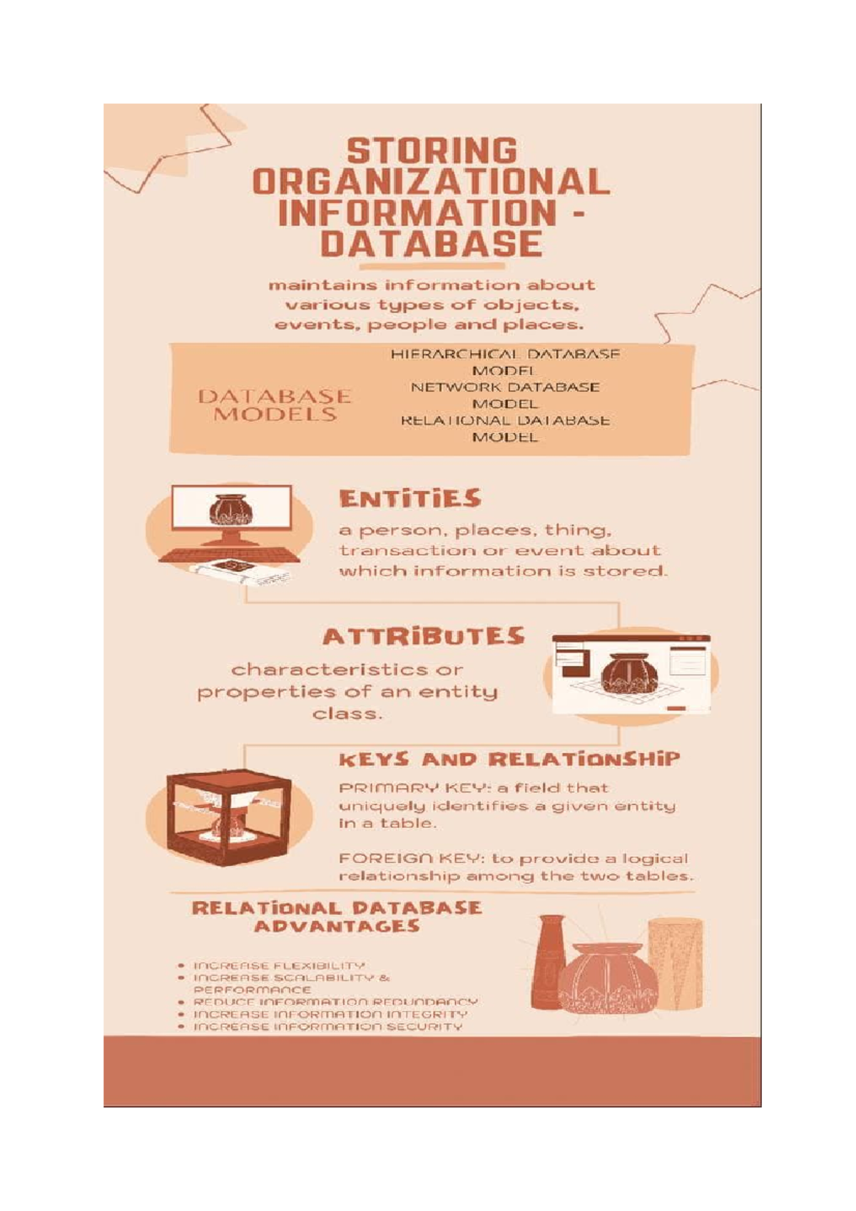 Individual Infographic Chapter 7 - Information Technology In Business ...