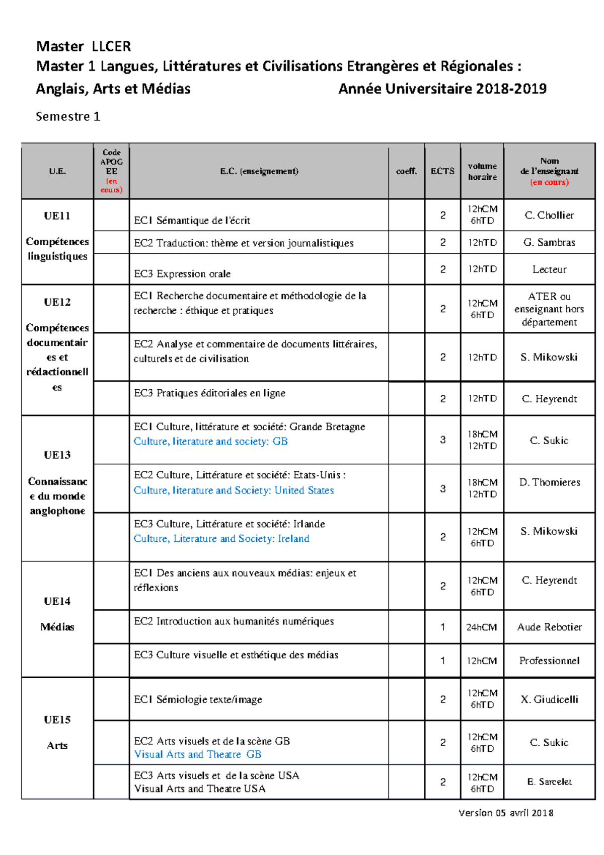 Programme Llcer - Master 1 Langues, Littératures et Civilisations ...