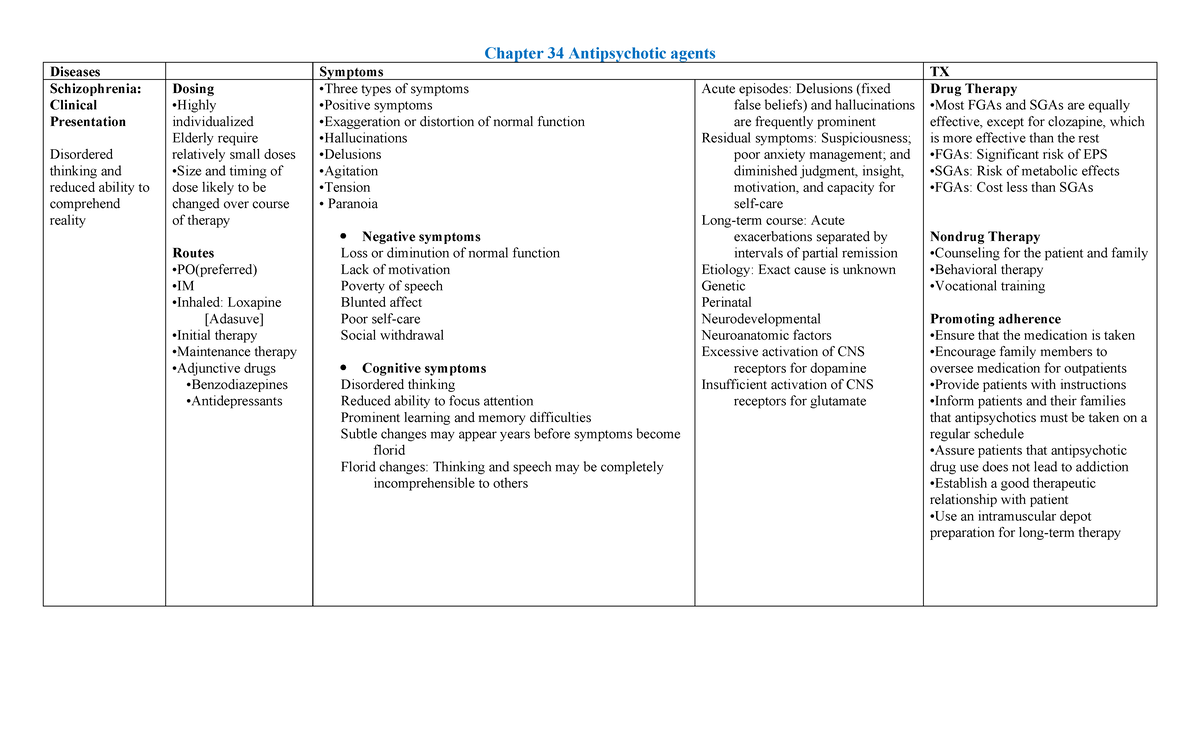 antipsychotic med chart - Chapter 34 Antipsychotic agents Diseases ...