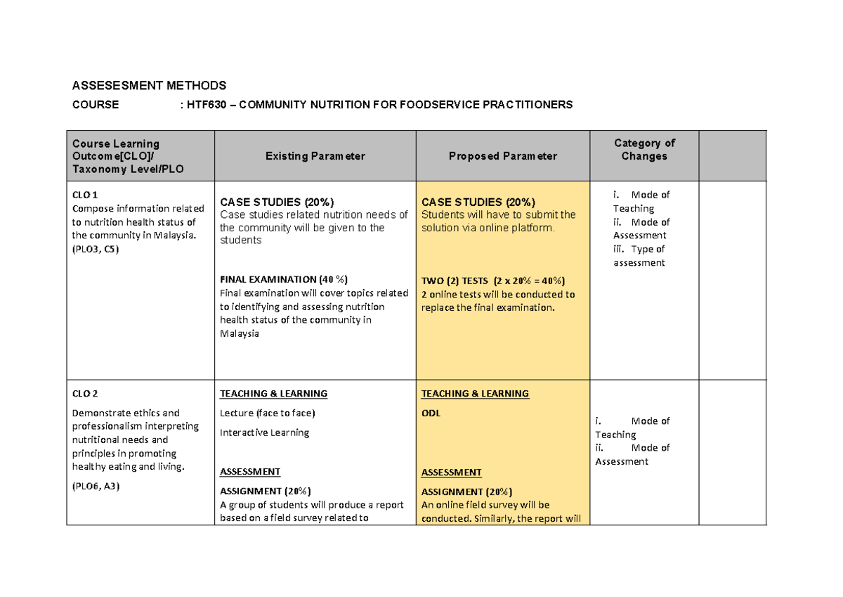 Assessment Method HTF630 - ASSESESMENT METHODS COURSE : HTF630 ...