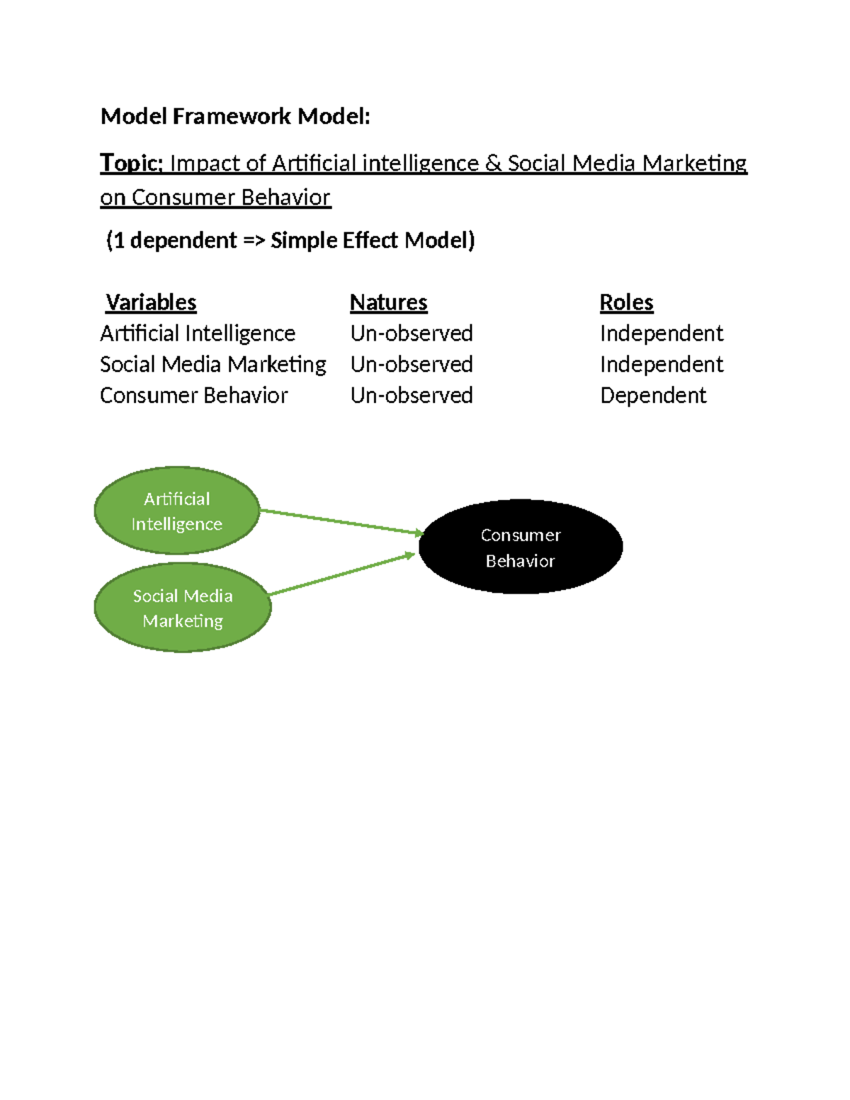 Model Framework Model - Notes - Research Methods and Techniques - Model ...