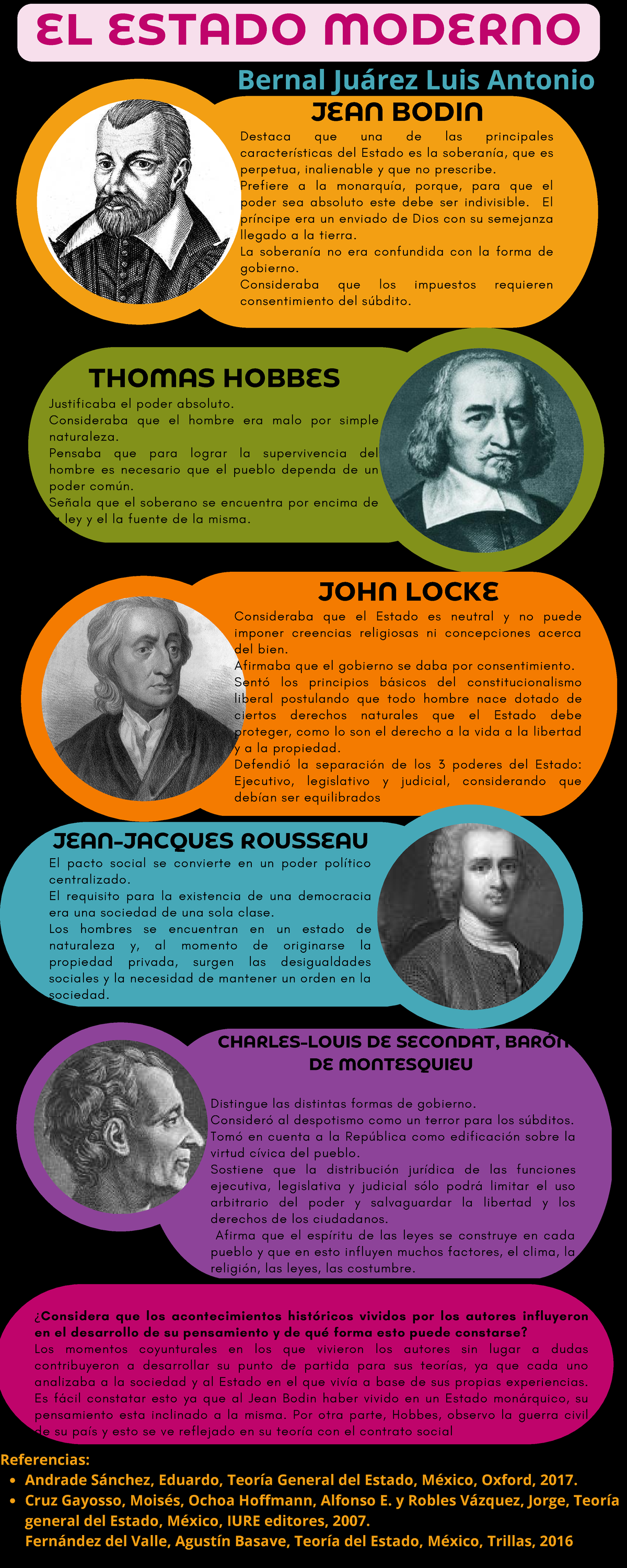 Bernall a2u3 tge - Teoria general del Estado - JOHN LOCKE Consideraba ...