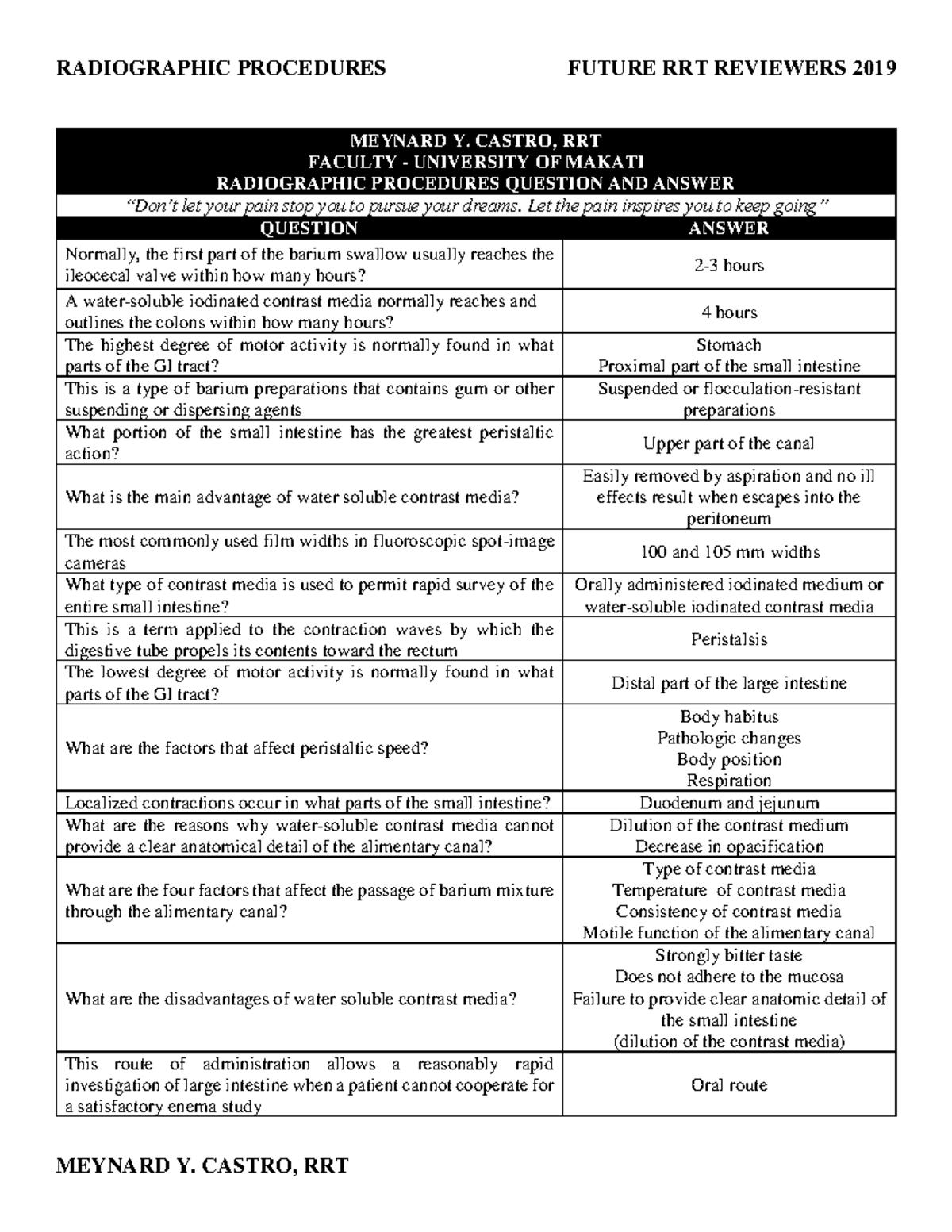 Special Procedures Q AND A of radiologic technology - MEYNARD Y. CASTRO ...