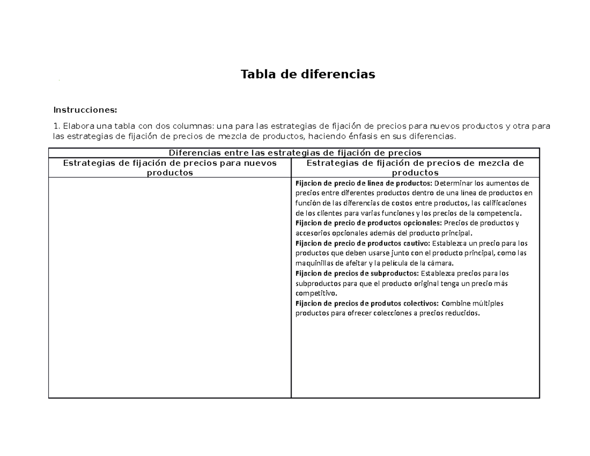 U6 Tabla de diferencias - Instrucciones: Elabora una tabla con dos ...