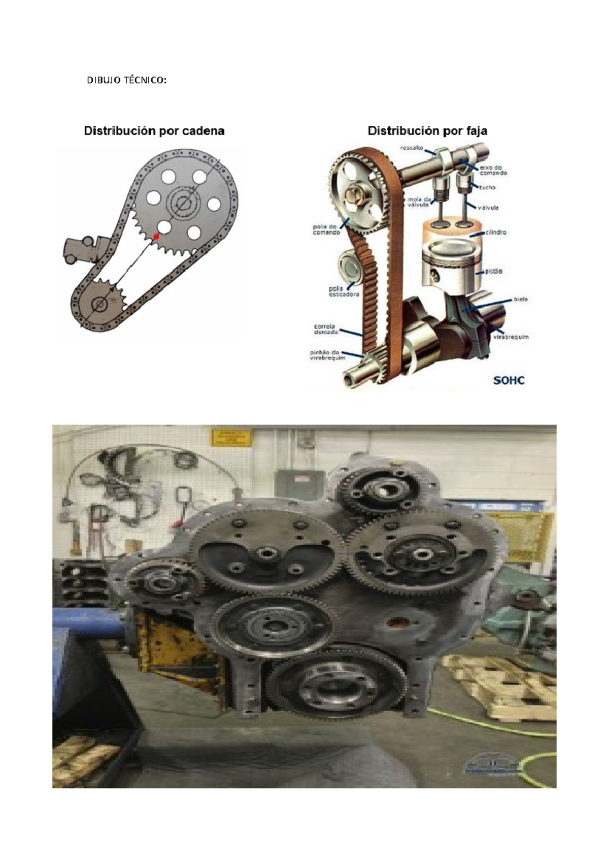 Dibujo Técnico- sistema de distribución - DIBUJO TÉCNICO: ORDEN DE ...