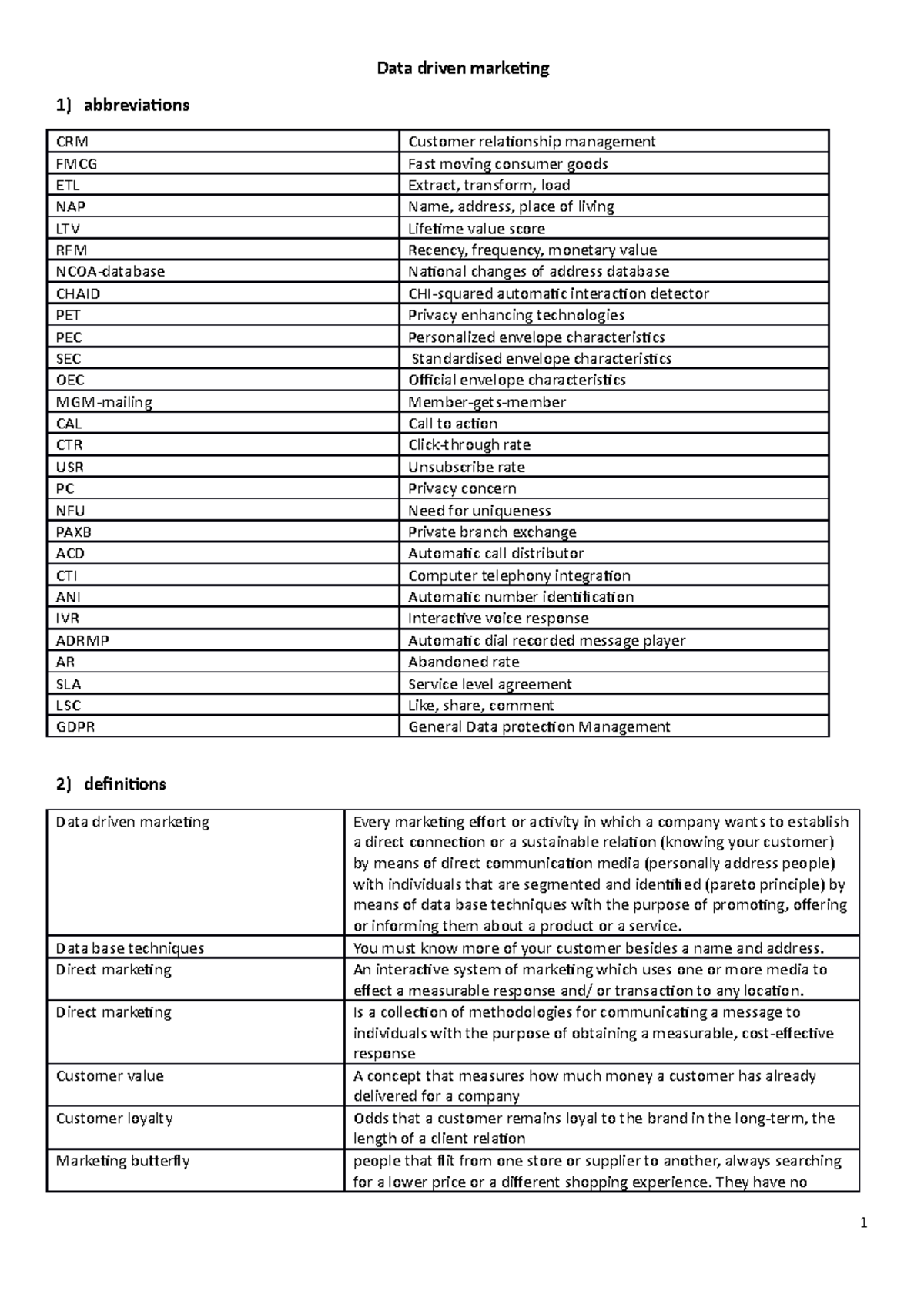 Data-driven-marketing List-1[1607] - Data driven marketing 1 ...