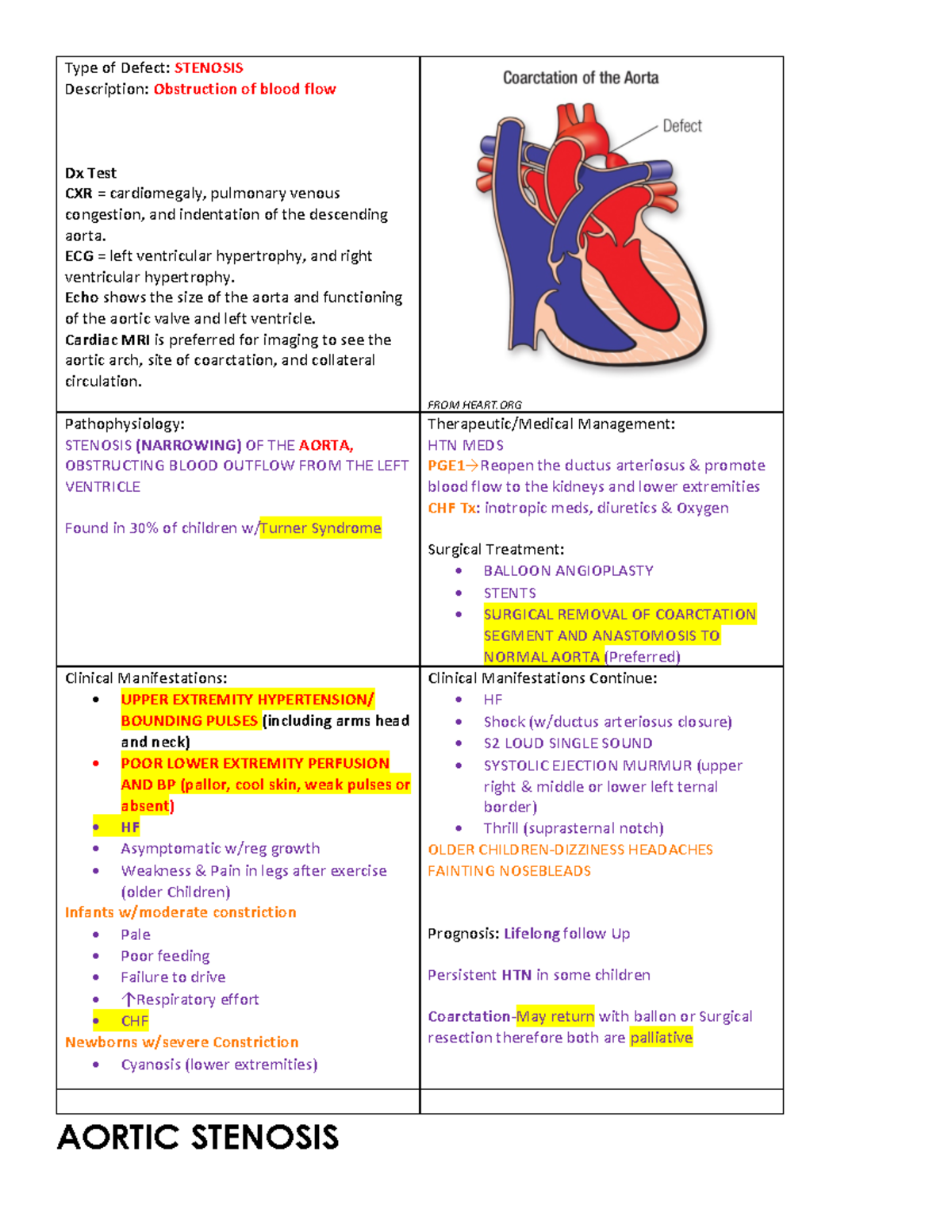 Binder 1 5 - Pediatrics nursing - Type of Defect: STENOSIS Description ...