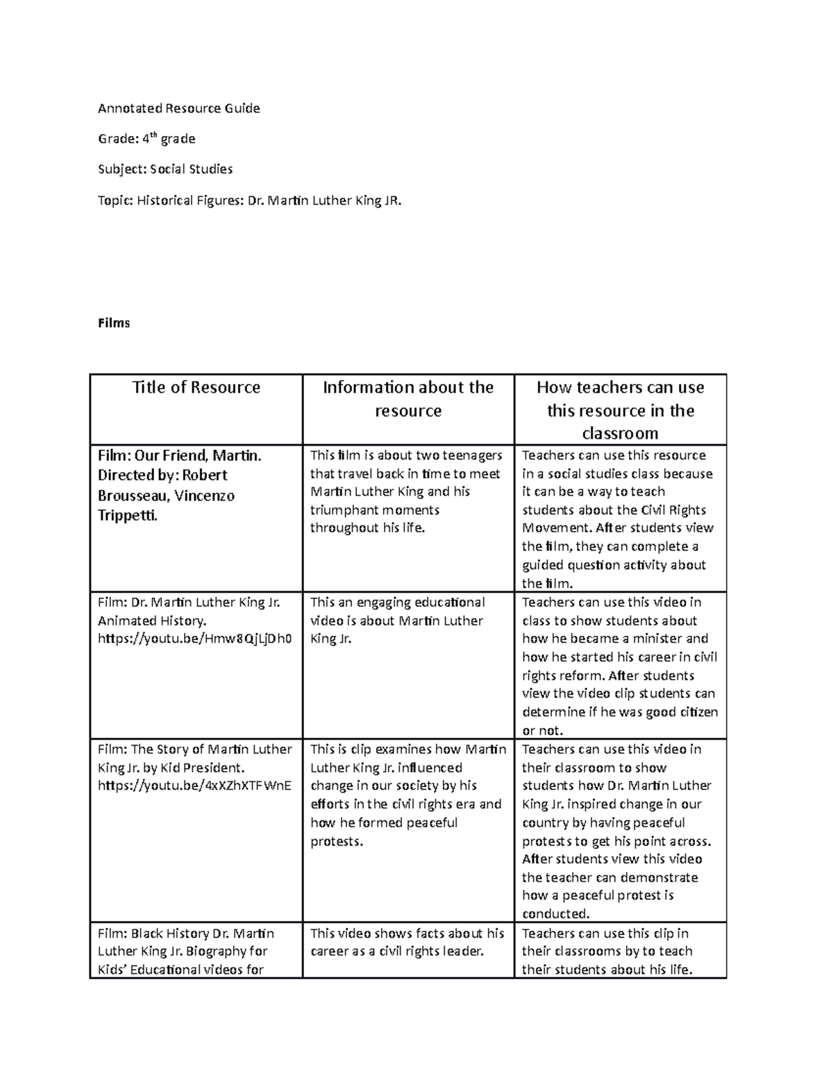 Annotated Resource Guide - Annotated Resource Guide Grade: 4th grade ...