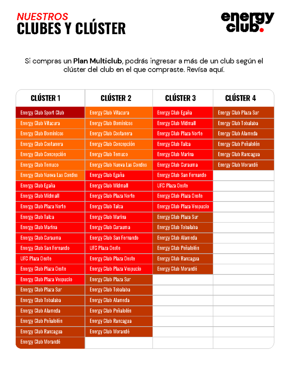 Nuestros clubes y categorias ejemplo - NUESTROS CLUBES Y CLÚSTER Energy ...