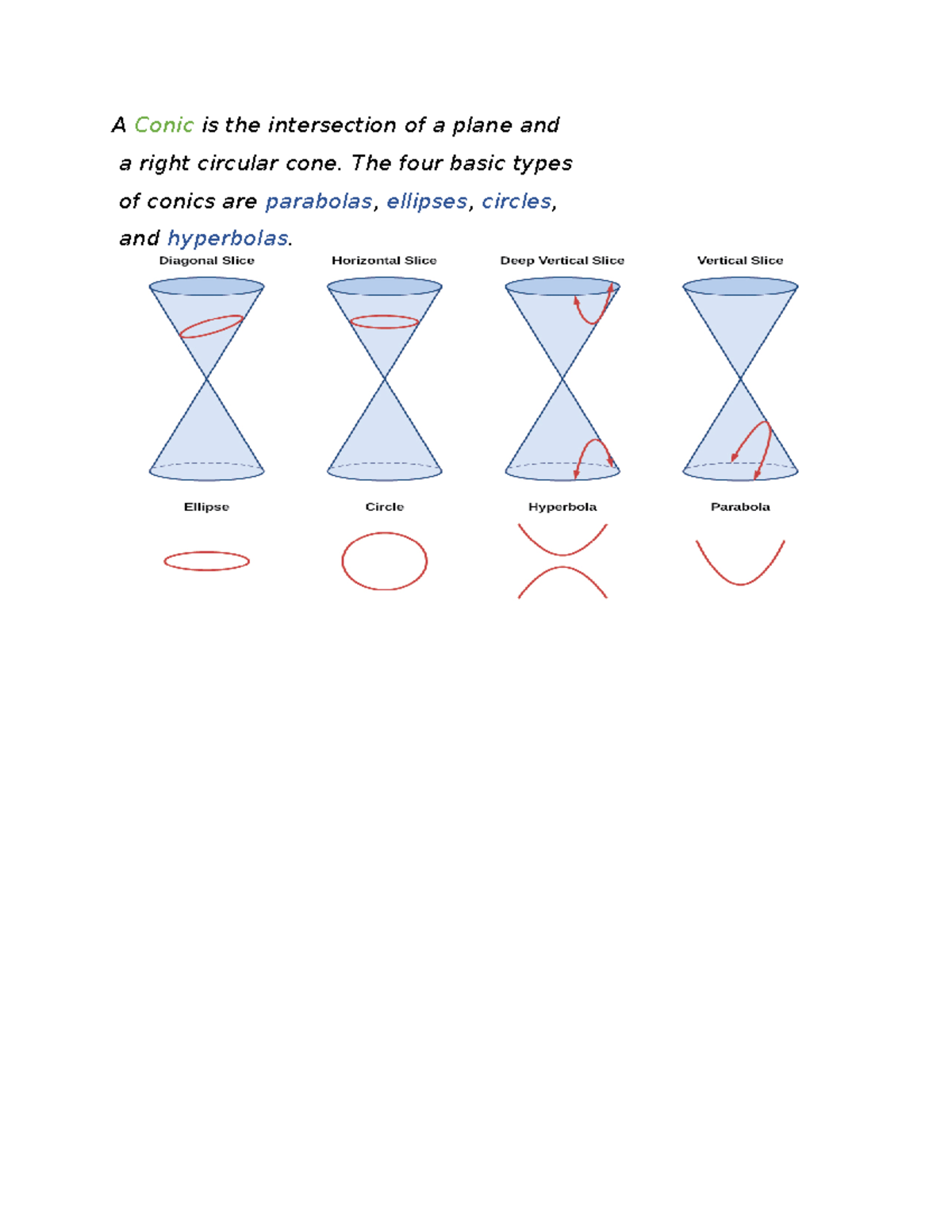 A-Conic-tsk - This is about the 4 types of conic section - Mathematics ...