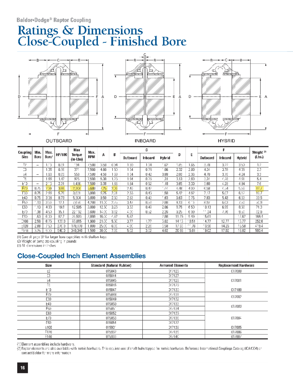 Ficha Tecnica Acople Raptor E20 Dodge - Mecanizado CNC - Studocu