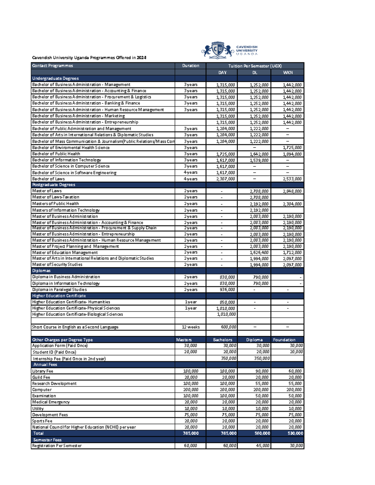 CUU Tuition Structure UGX 2024 - Contact Programmes Duration DAY DL WKN ...