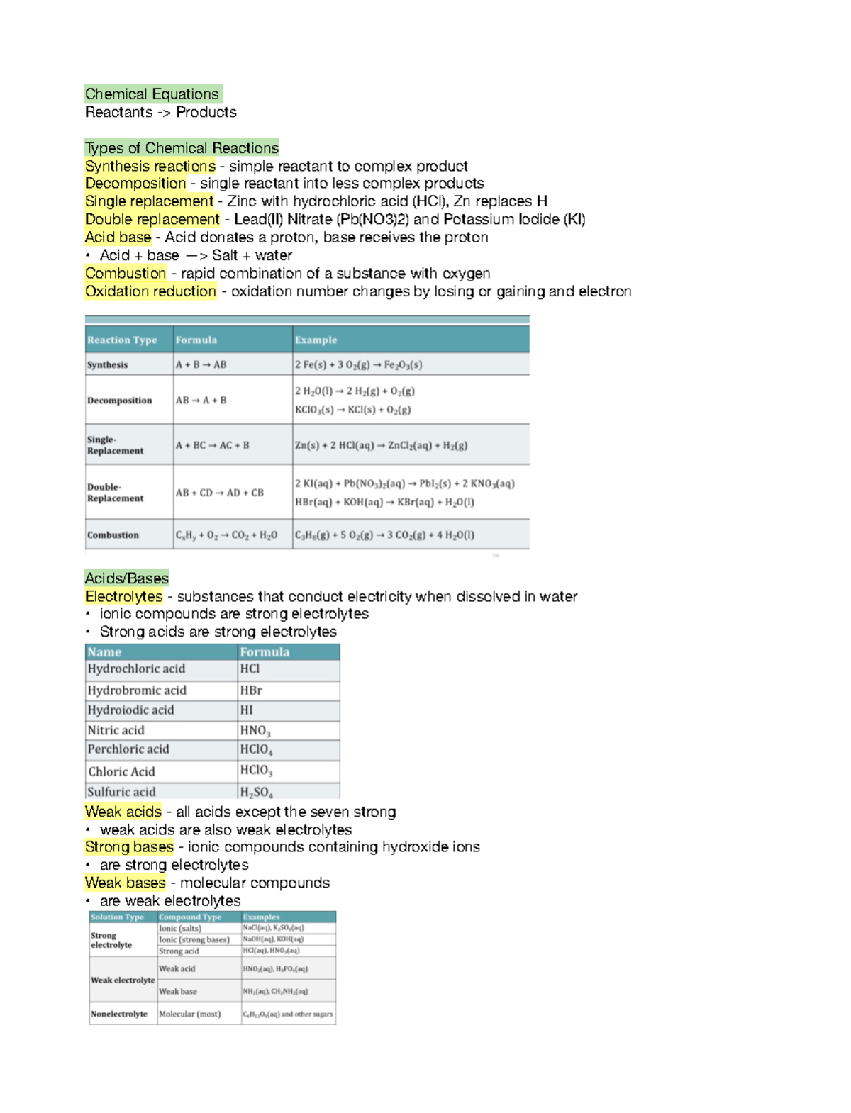 Chapter 4 - Chemical Reactions - CHE 105 - Chemical Equations Reactants ...