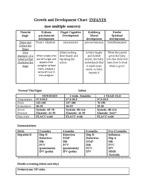 Peds Study Guide - Endocrine Disorders (18) Growth Hormone Deficiency o ...