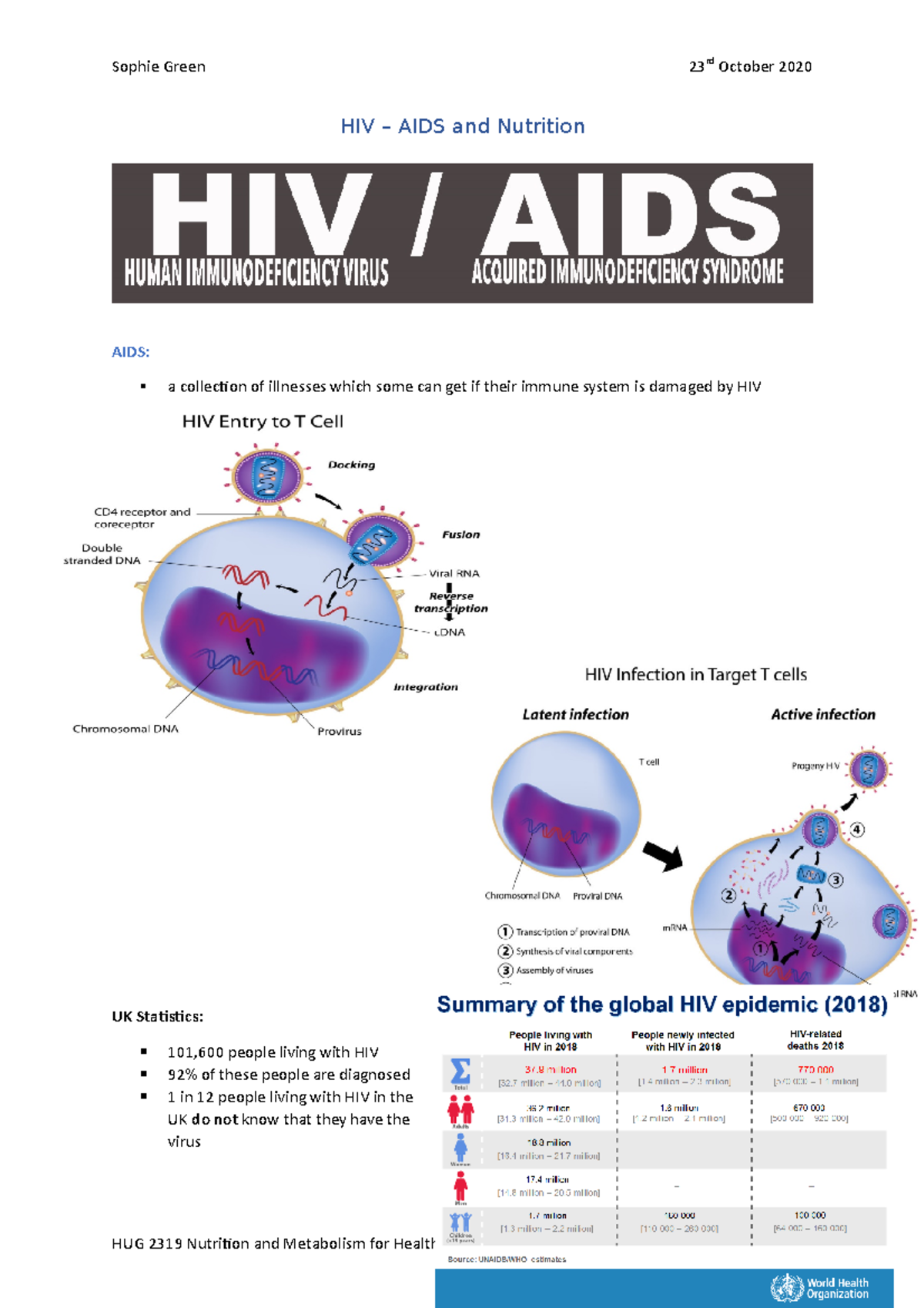 HIV-AIDS - lecture notes - HIV – AIDS and Nutrition AIDS: a collection ...