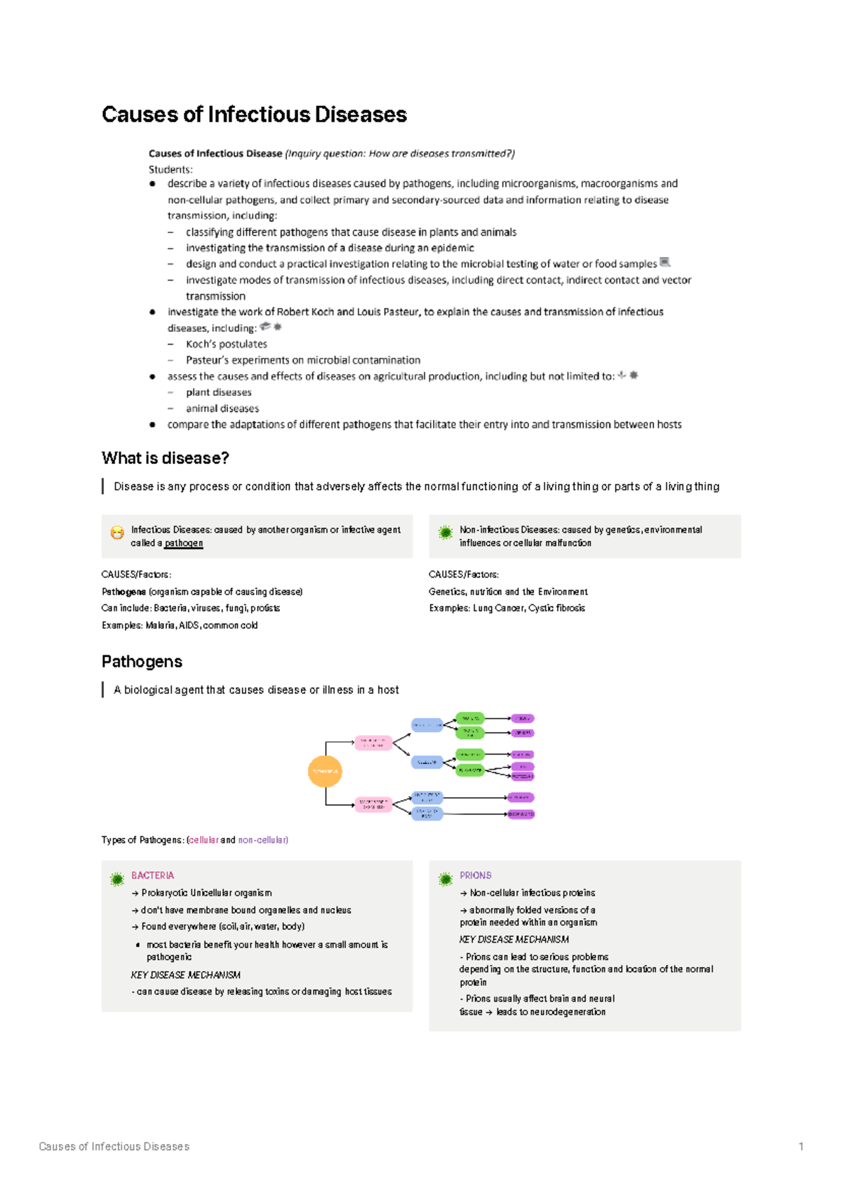 MOD 7 Causes of Infectious Diseases - Causes of Infectious Diseases ...