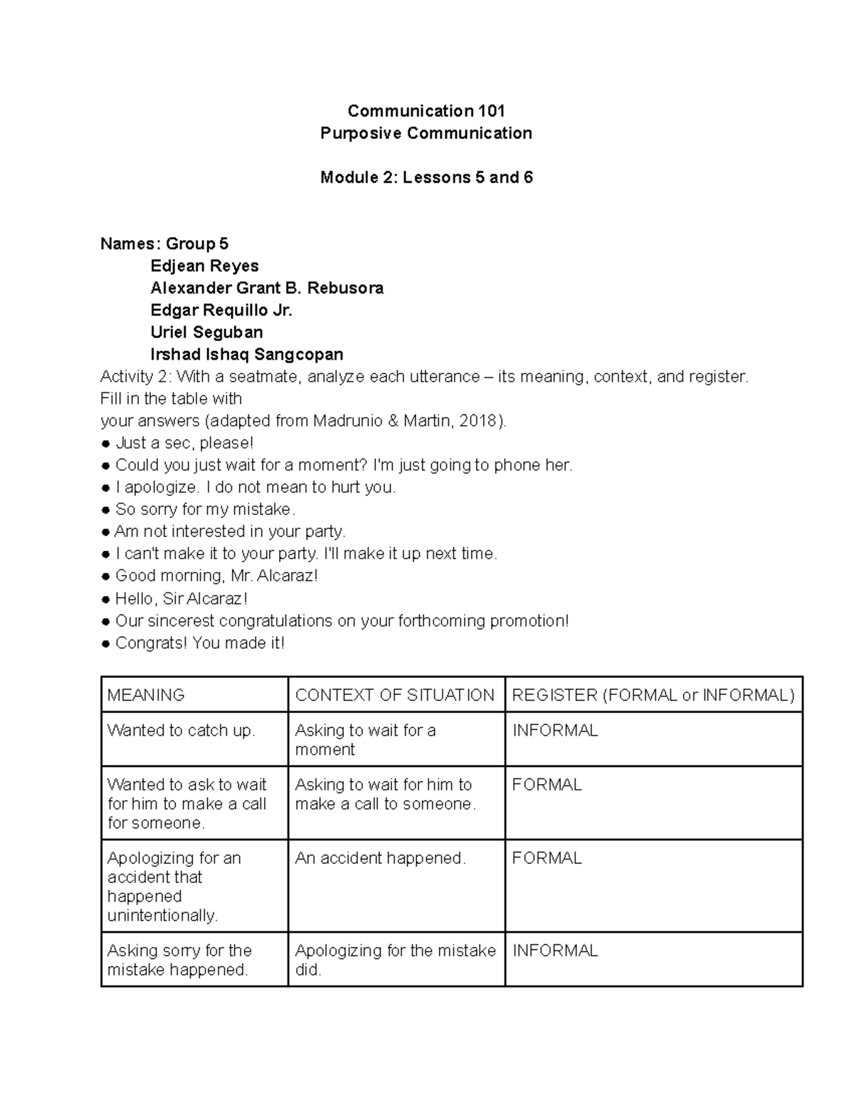 Comm - PDF - Communication 101 Purposive Communication Module 2 ...