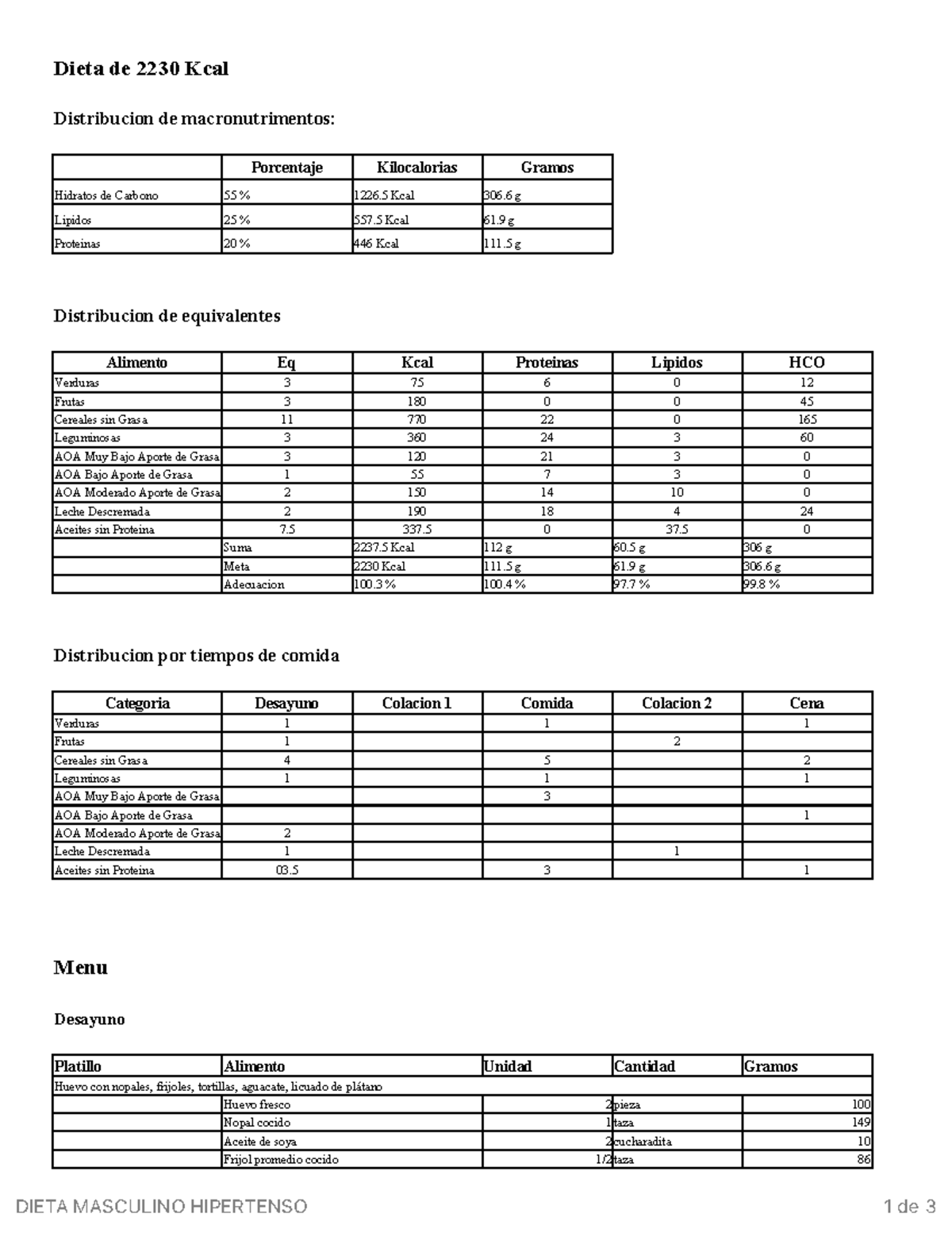 Dieta Masculino Hipertenso - Dieta de 2230 Kcal Distribucion de ...